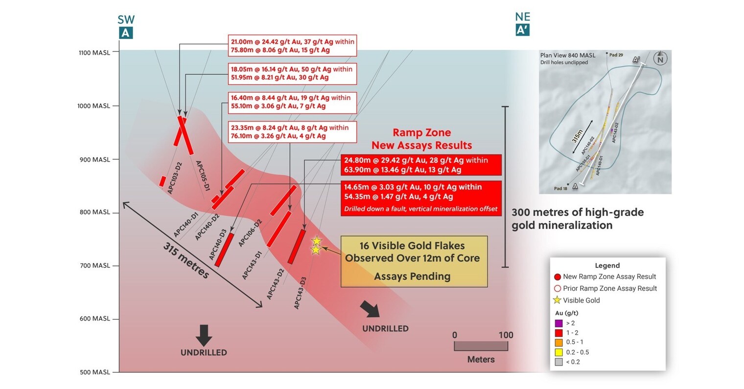 Collective Mining Expands Ramp Zone by Drilling its Highest Grade ...