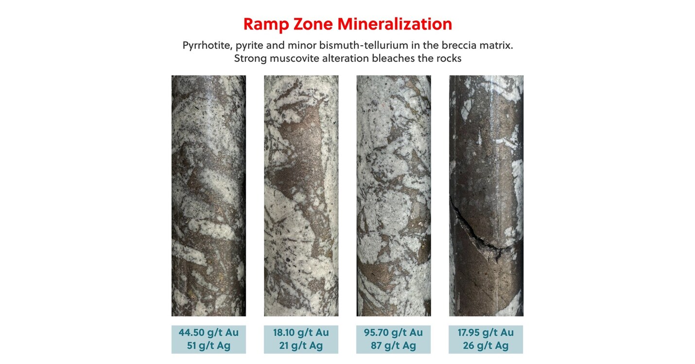 Collective Mining Expands Ramp Zone by Drilling its Highest Grade ...