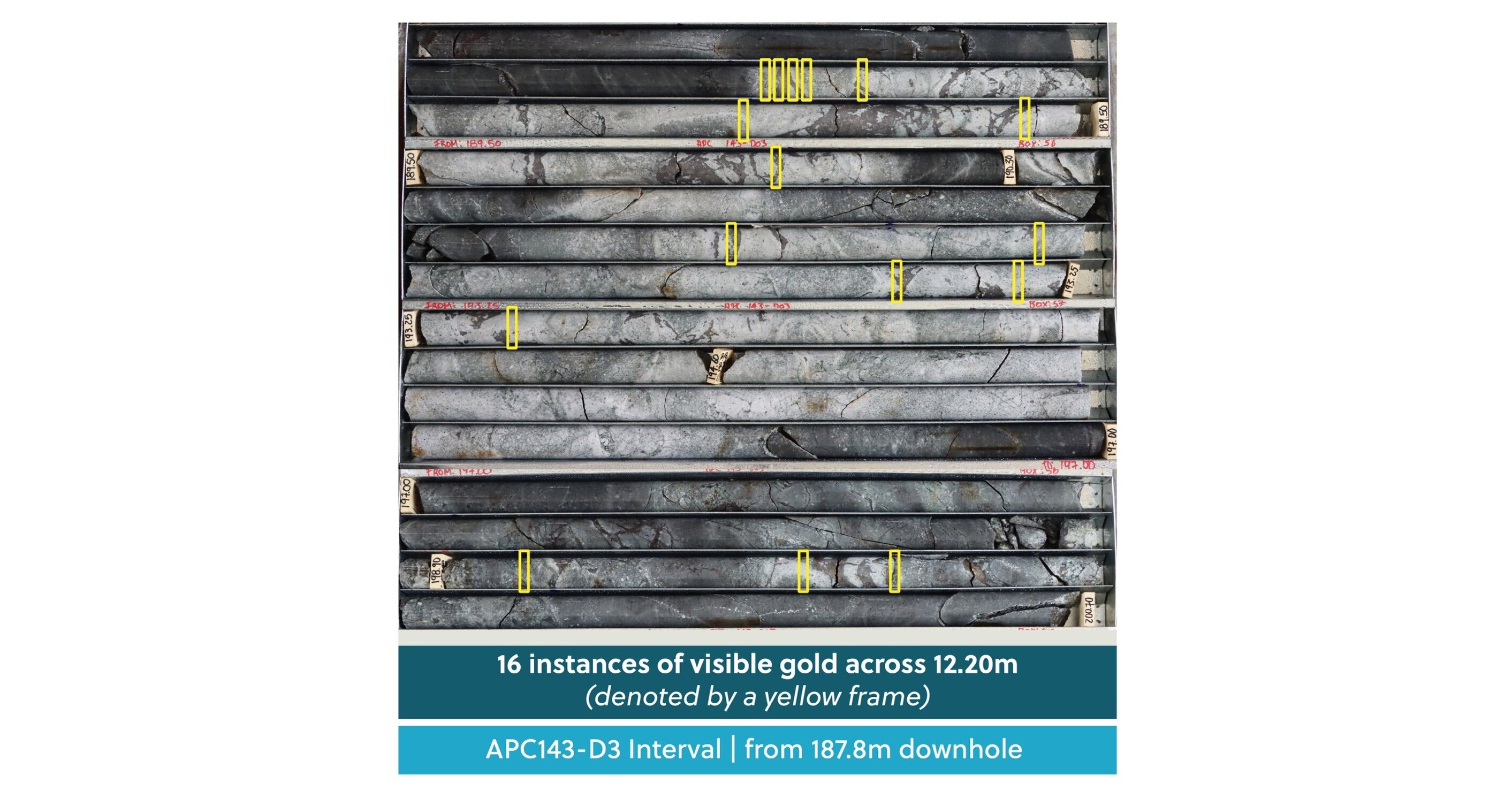 Collective Mining Expands Ramp Zone by Drilling its Highest Grade ...
