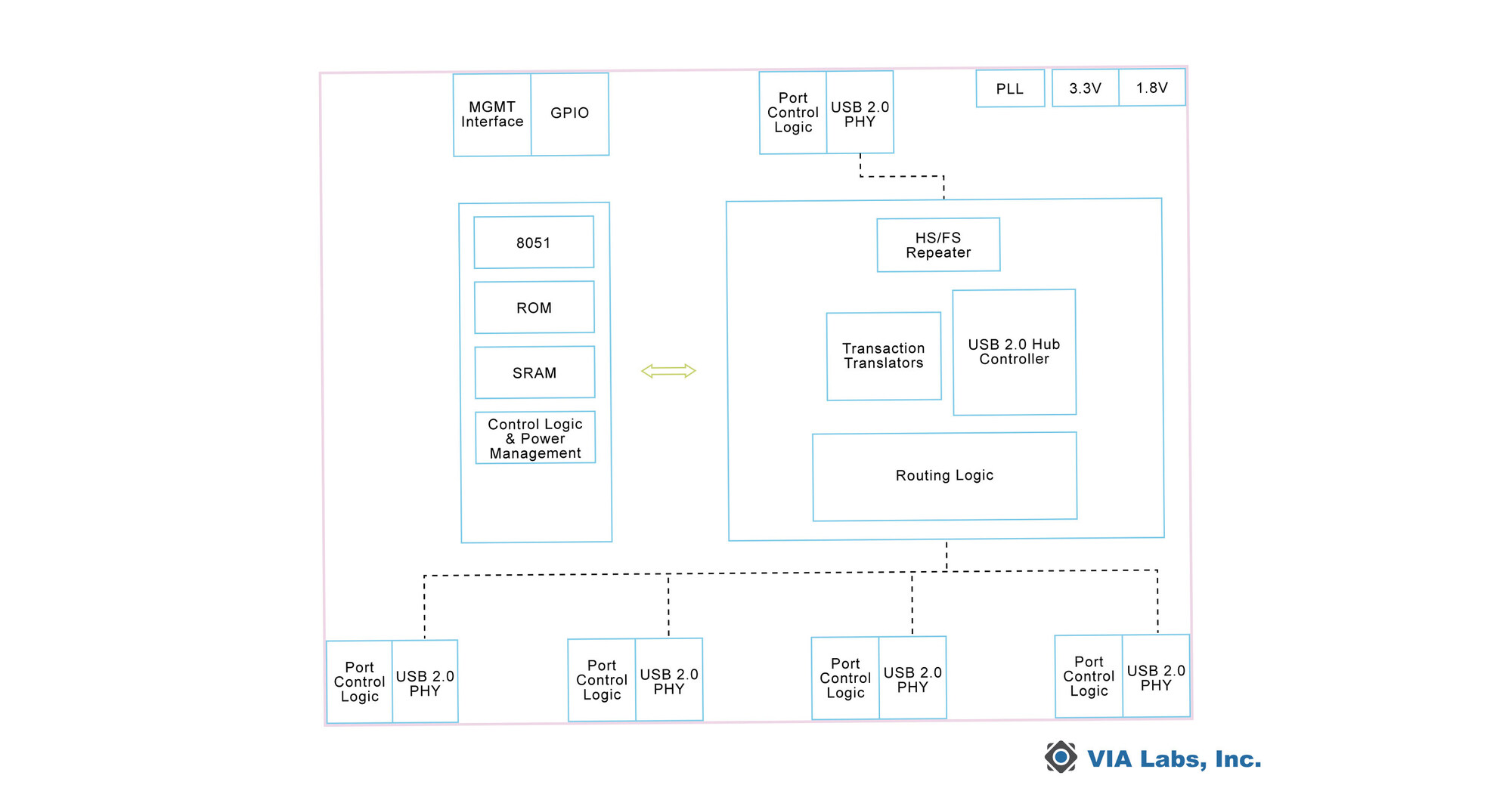 VIA Labs Expands Connectivity Portfolio with New Line of Industrial ...
