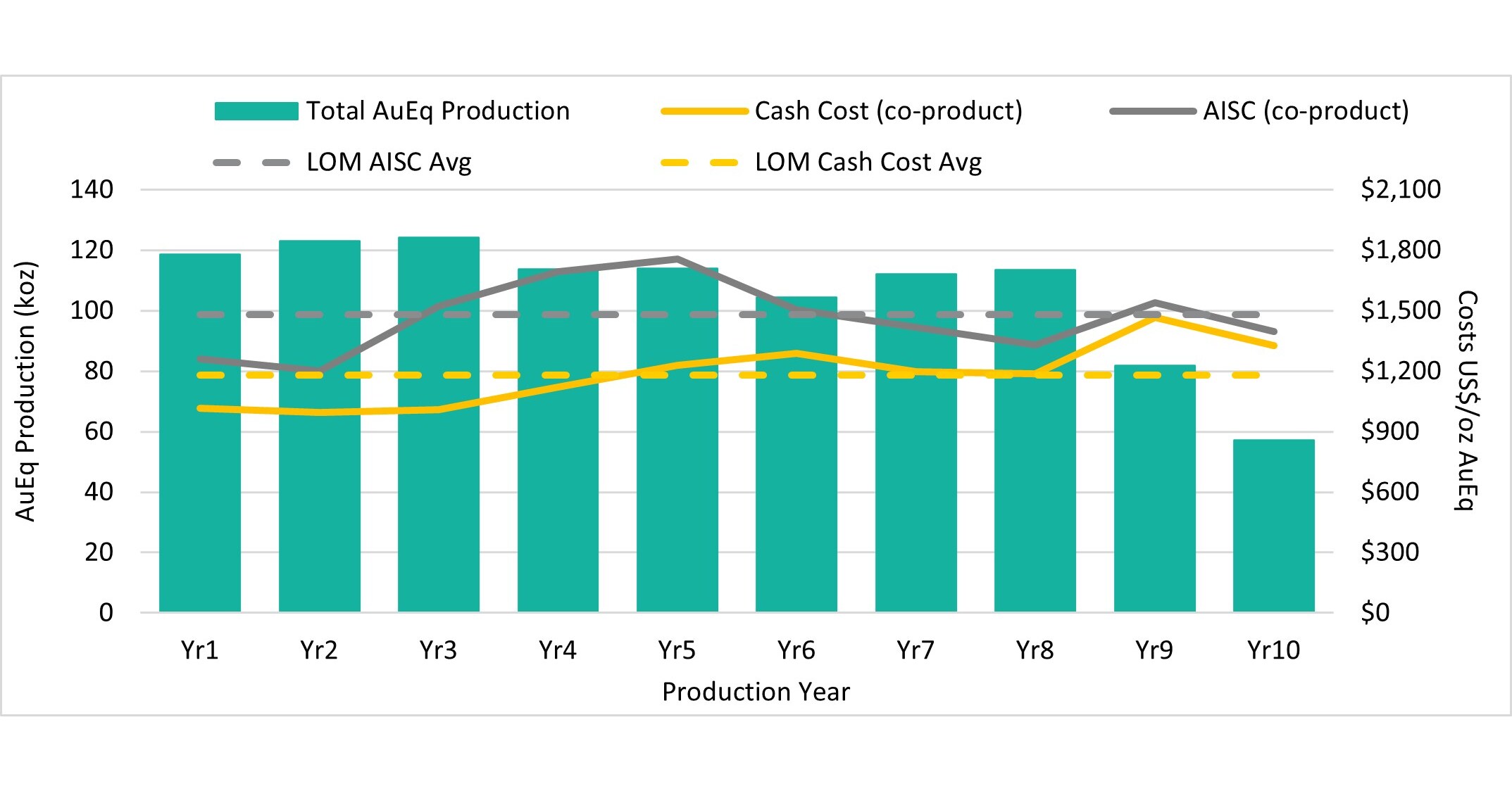 INTEGRA DELIVERS ROBUST FEASIBILITY STUDY FOR DELAMAR GOLD-SILVER HEAP ...