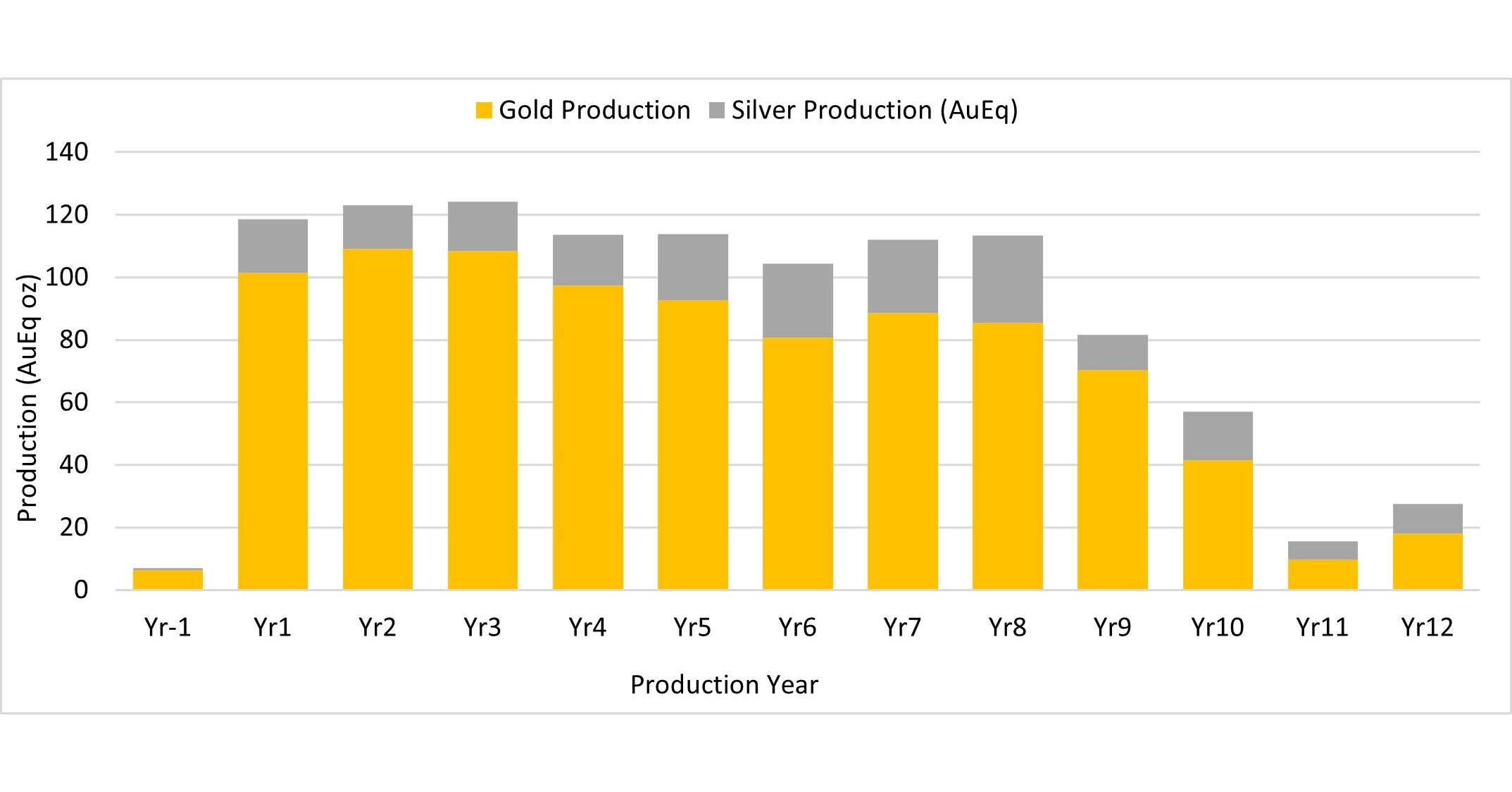 INTEGRA DELIVERS ROBUST FEASIBILITY STUDY FOR DELAMAR GOLD-SILVER HEAP ...