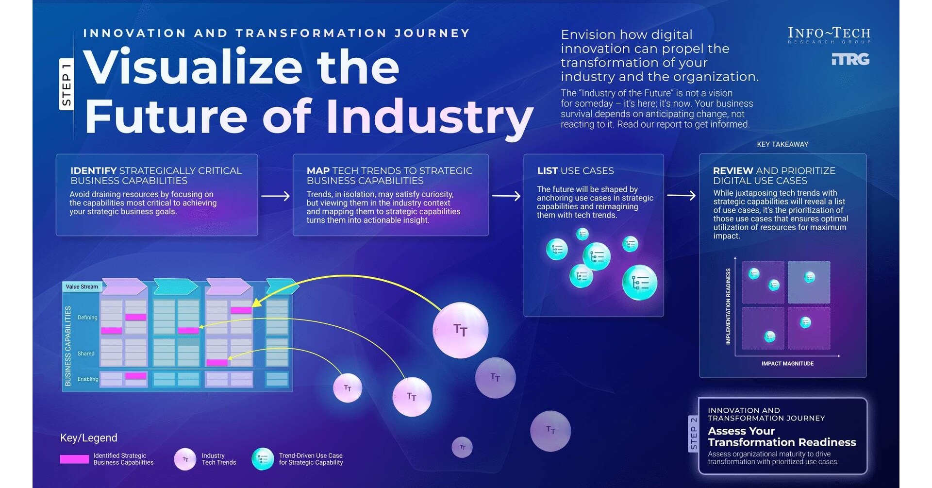 information technology industry overview