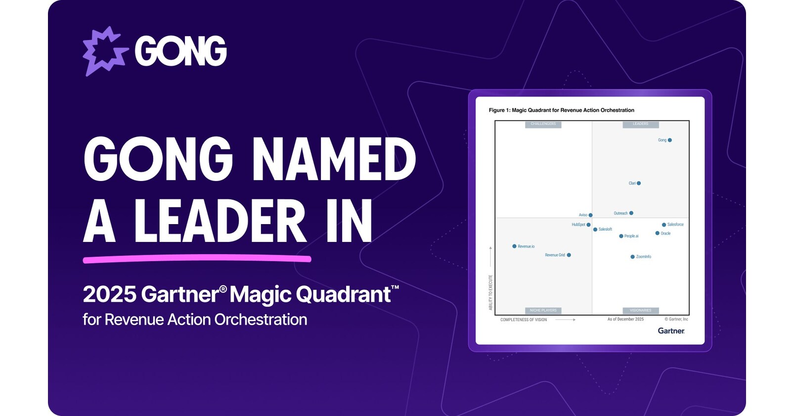 Gong Named a Leader in 2025 Gartner® Magic Quadrant™ for Revenue Action ...