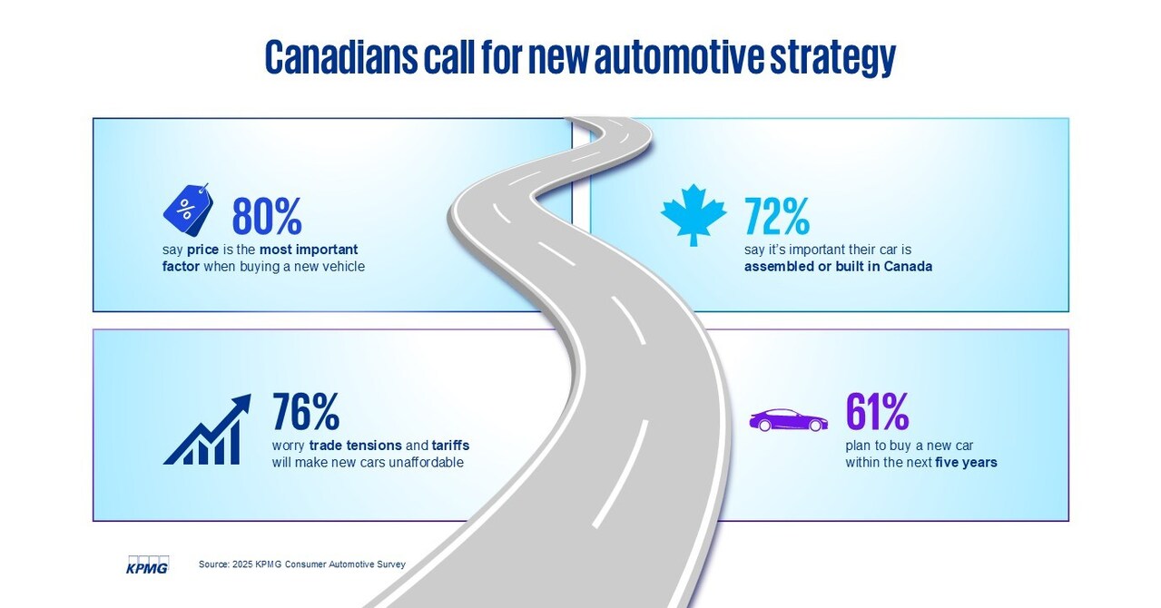 Canadians call for a new automotive strategy to build Canada strong ...