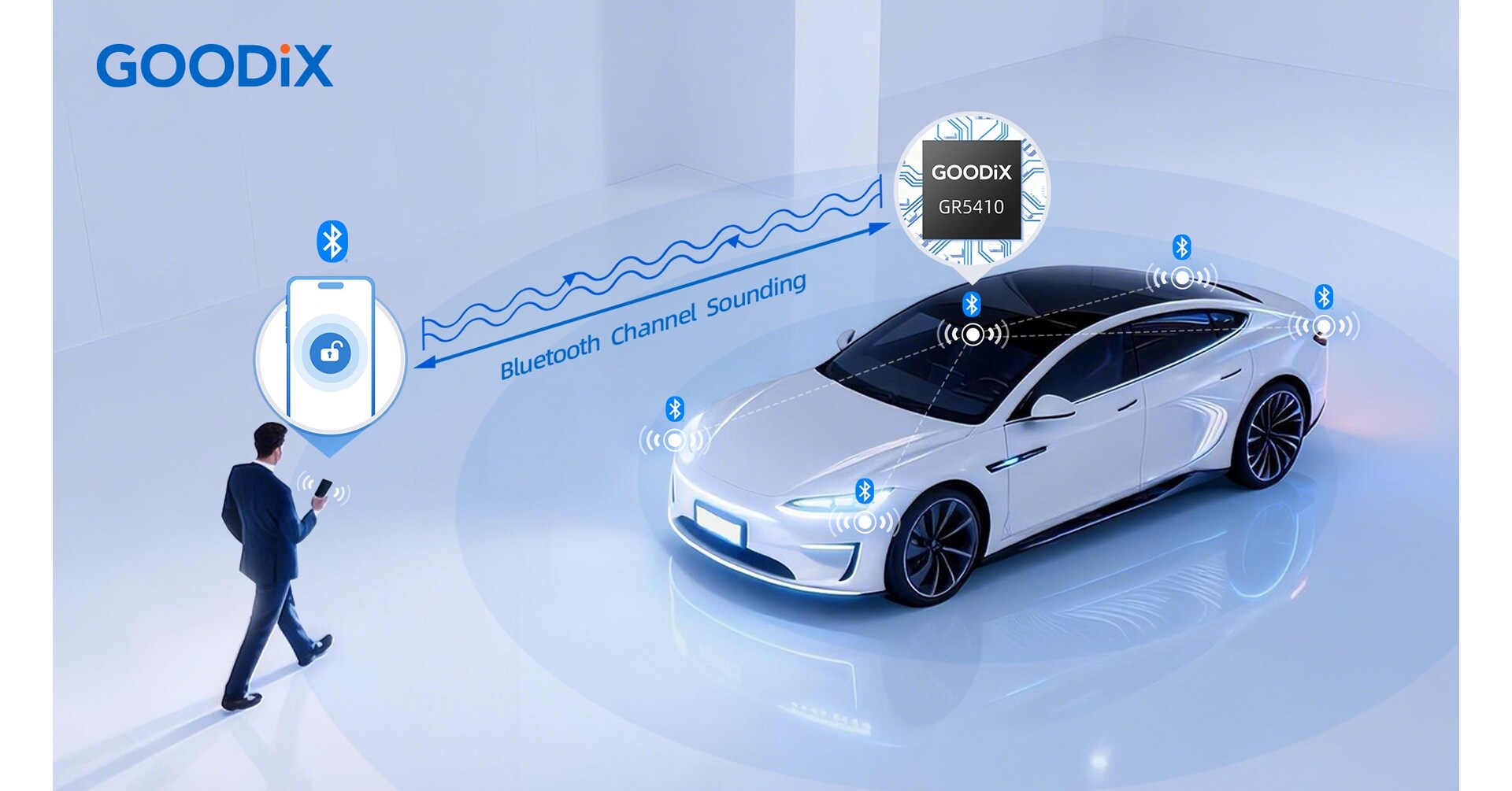 Goodix Leads the Era of Bluetooth® 6.1 High-Precision Ranging with Next ...