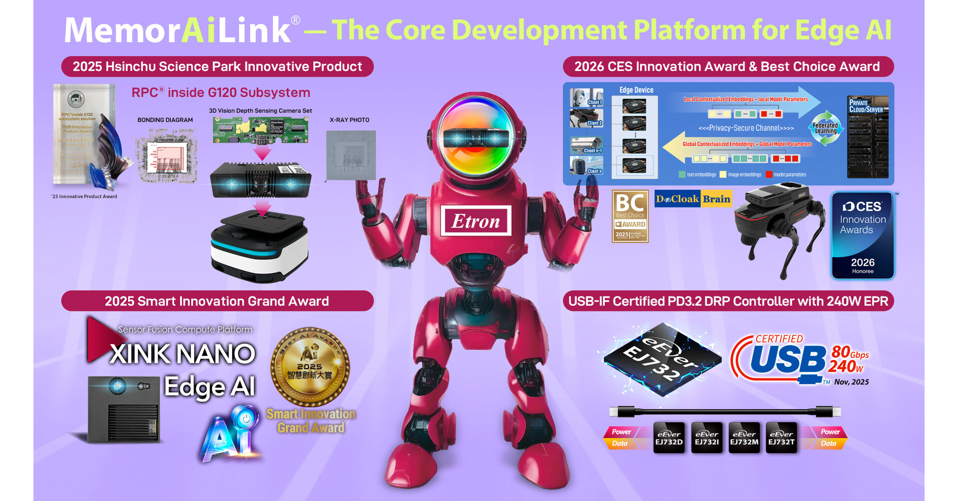 "MemorAiLink® Show Up" at CES 2026：Etron Tech Advances Edge AI and ...