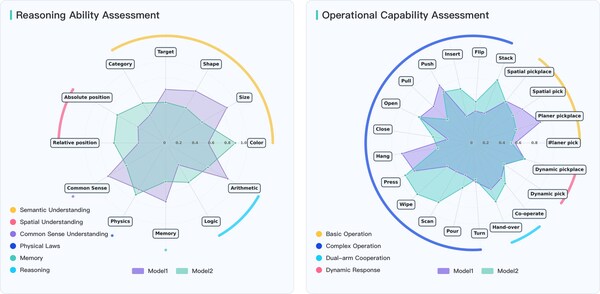 AGIBOT Unveils Genie Sim 3.0 at CES 2026, the First Open-Source ...