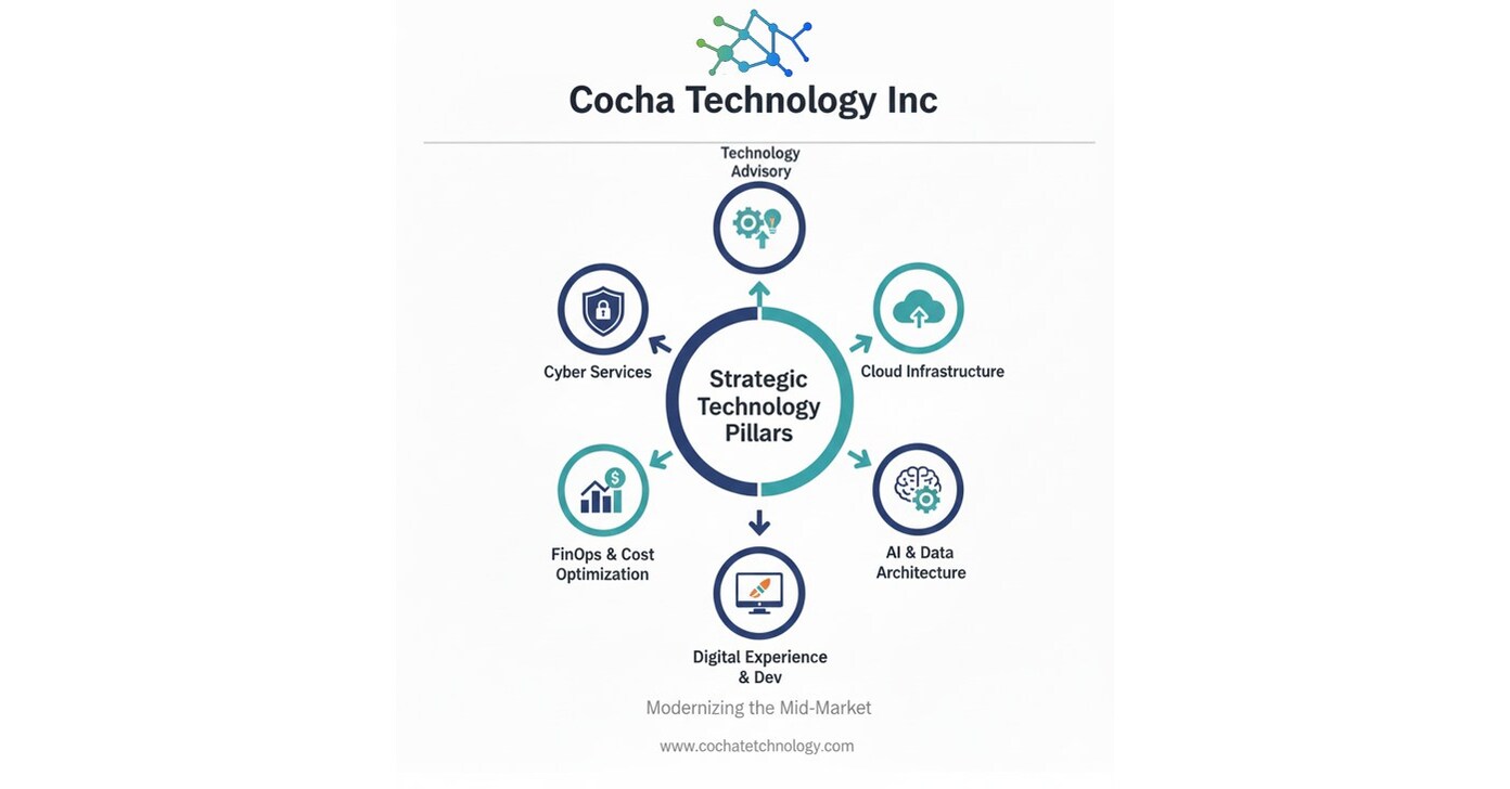 Cocha Technology Launches to Bridge the Gap Between Enterprise Security ...