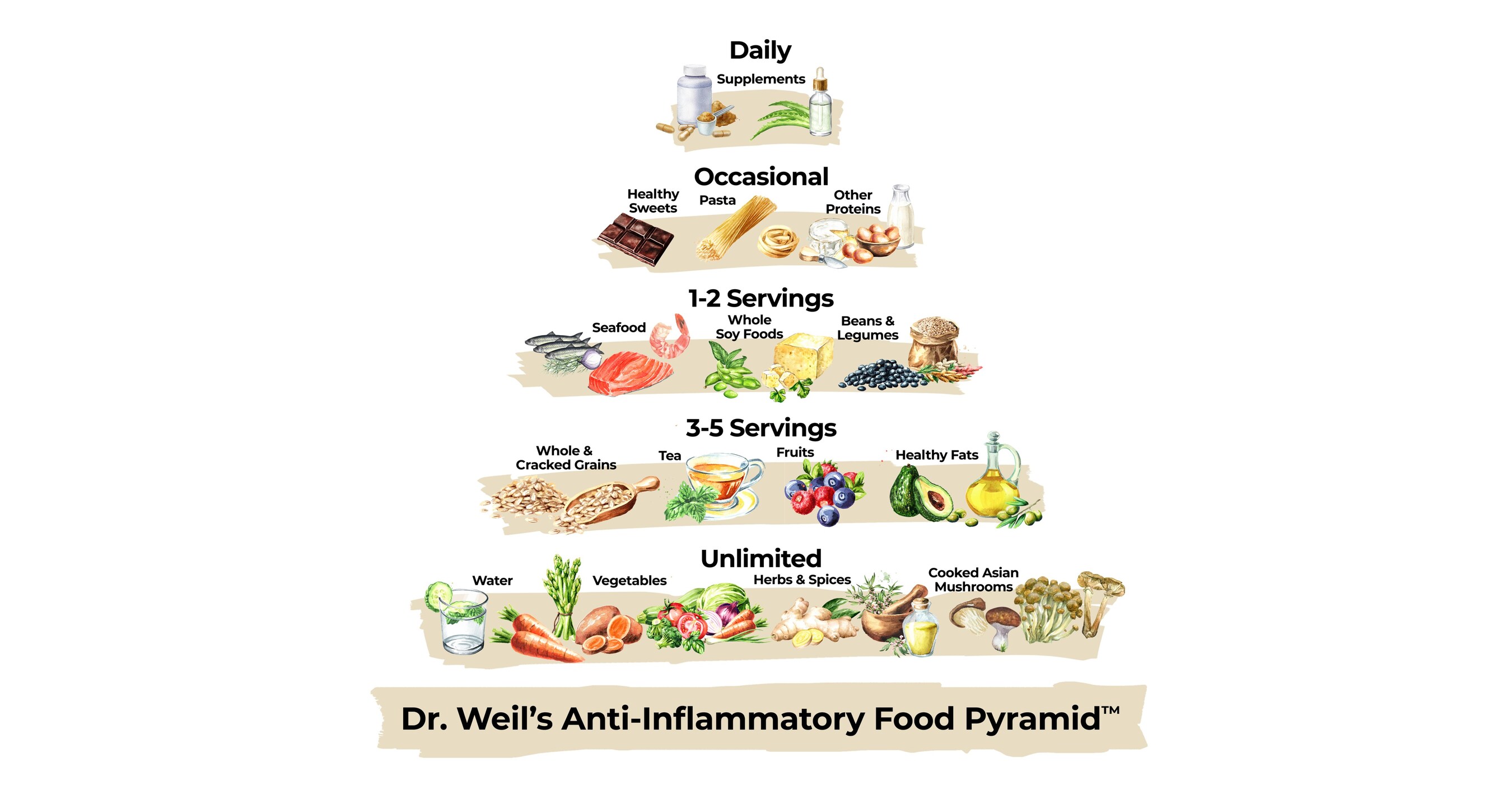 DR. ANDREW WEIL AND DAUGHTER DIANA WEIL UPDATE ANTI-INFLAMMATORY FOOD ...