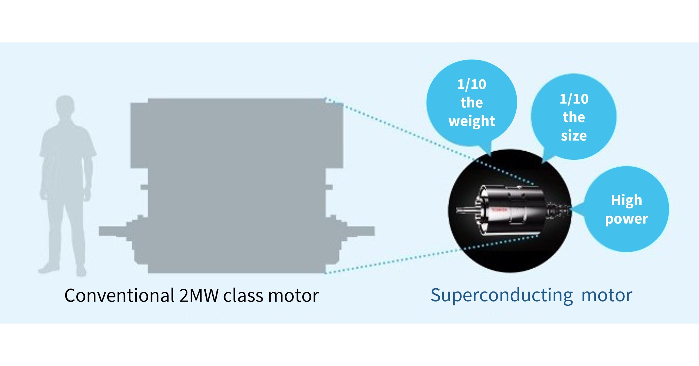 Impian yang Jadi Kenyataan: Toshiba dan Airbus Membangun Masa Depan ...
