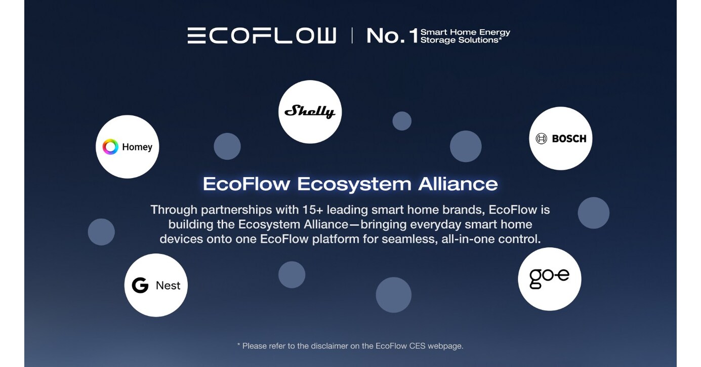 CES 2026: EcoFlow and Homey by LG Announce Partnership to Enable ...