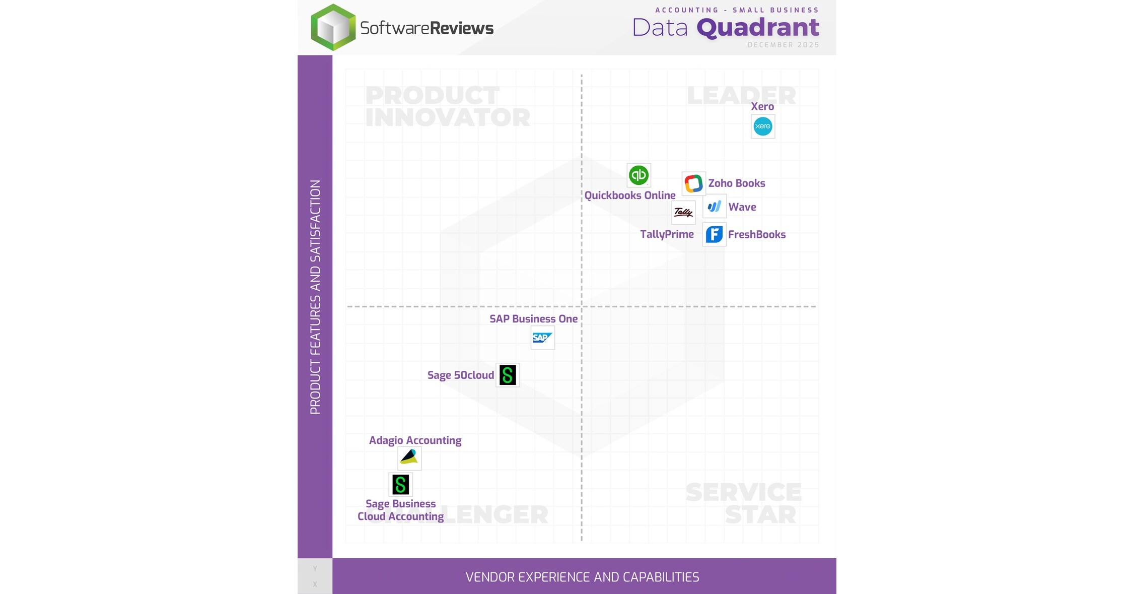 2025's Top Accounting Solutions Ranked by Info-Tech Research Group for ...