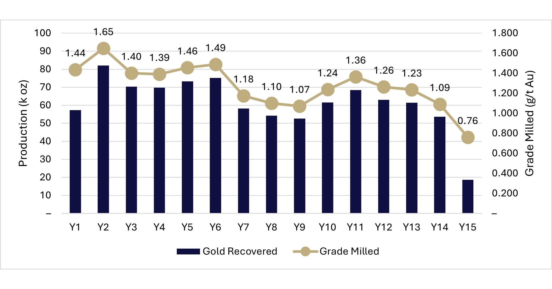 Mayfair Delivers Robust Pre-Feasibility Study for the Fenn-Gib Gold Project