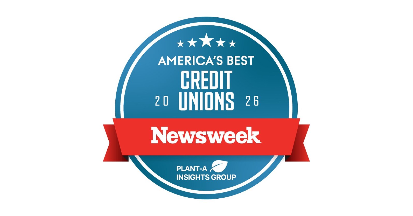 PremierOne Credit Union Named to Newsweek's America's Best Regional ...
