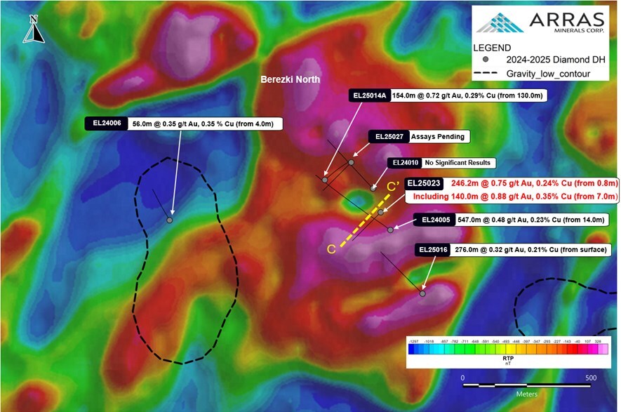 Arras Minerals Drills 246.2 Meters Grading 1.02 % CuEq From Near ...