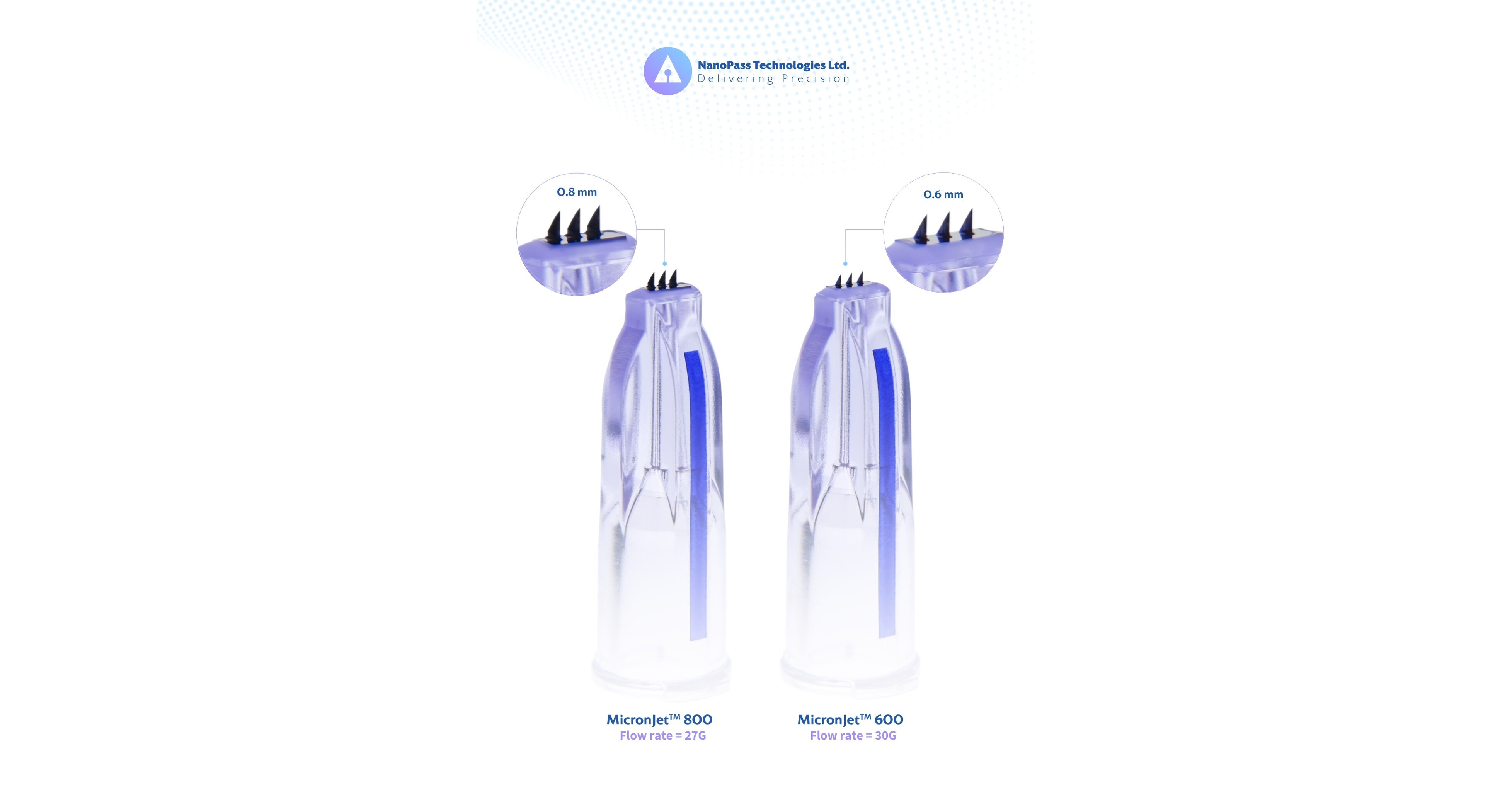 NanoPass Technologies Expands Product Portfolio to Advance Intradermal ...
