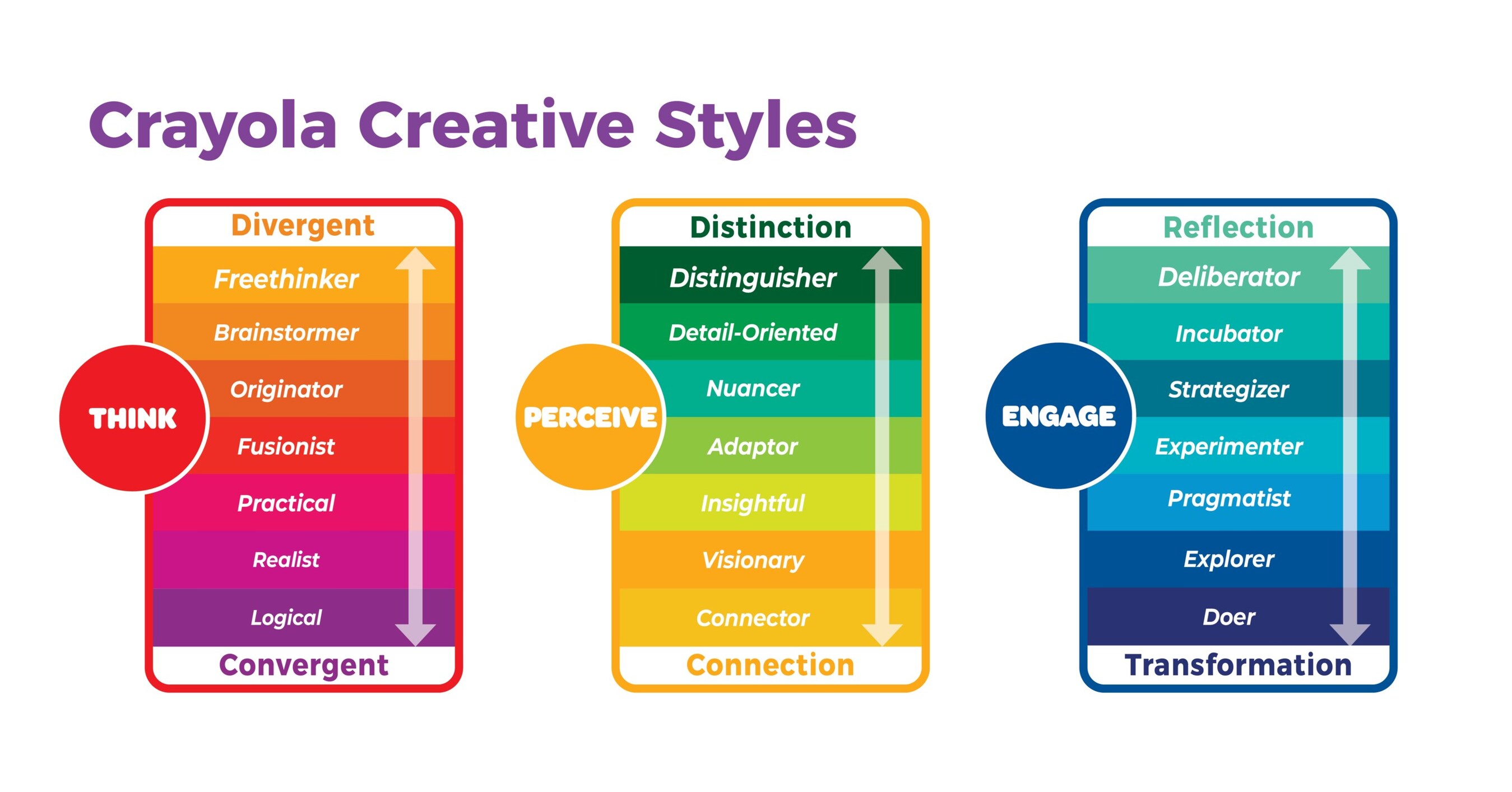 Crayola Launches Groundbreaking Tool to Help Adults Discover Their ...