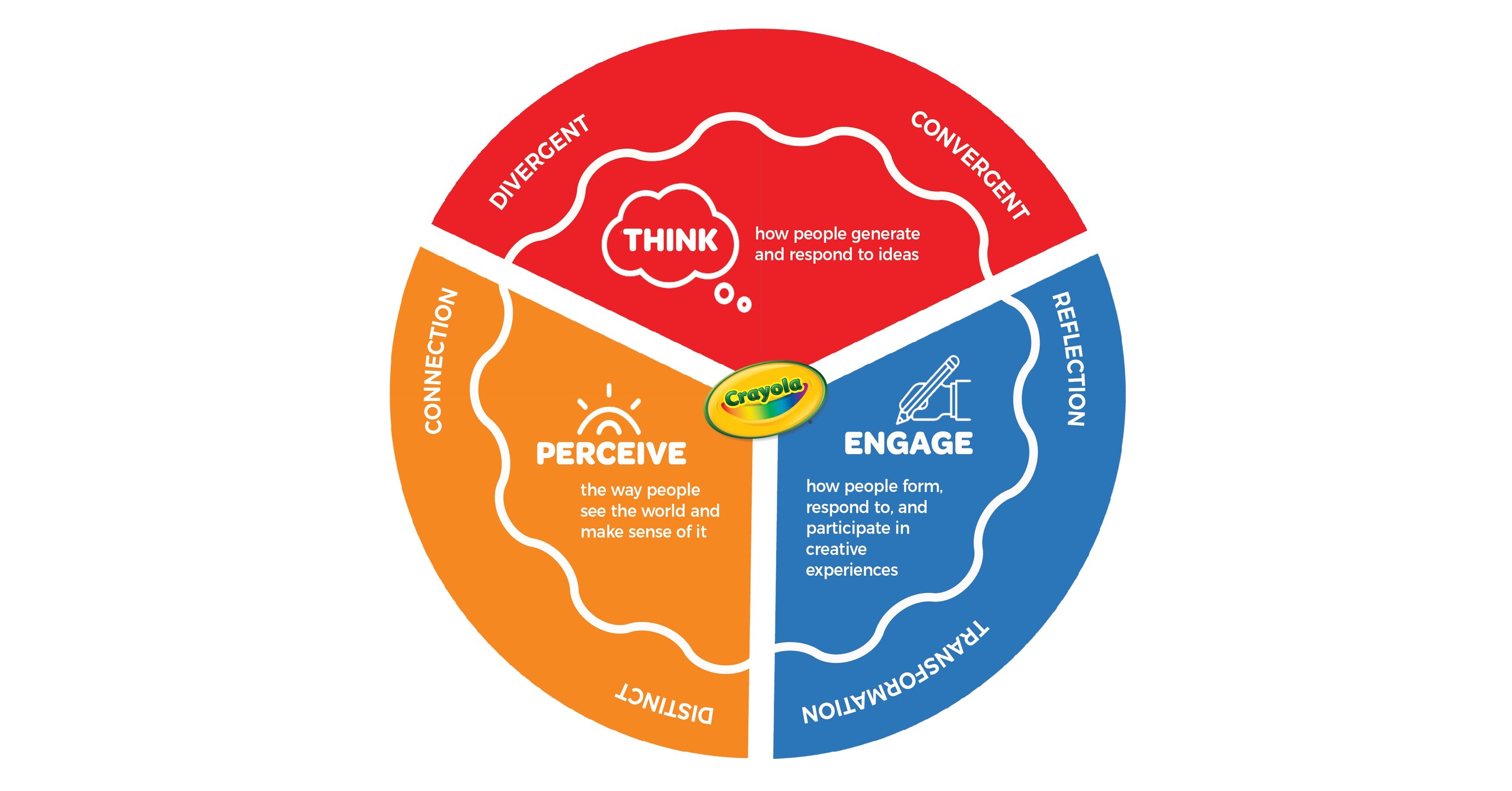 Crayola Launches Groundbreaking Tool to Help Adults Discover Their ...
