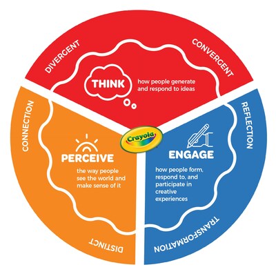 Crayola Launches Groundbreaking Tool to Help Adults Discover Their ...