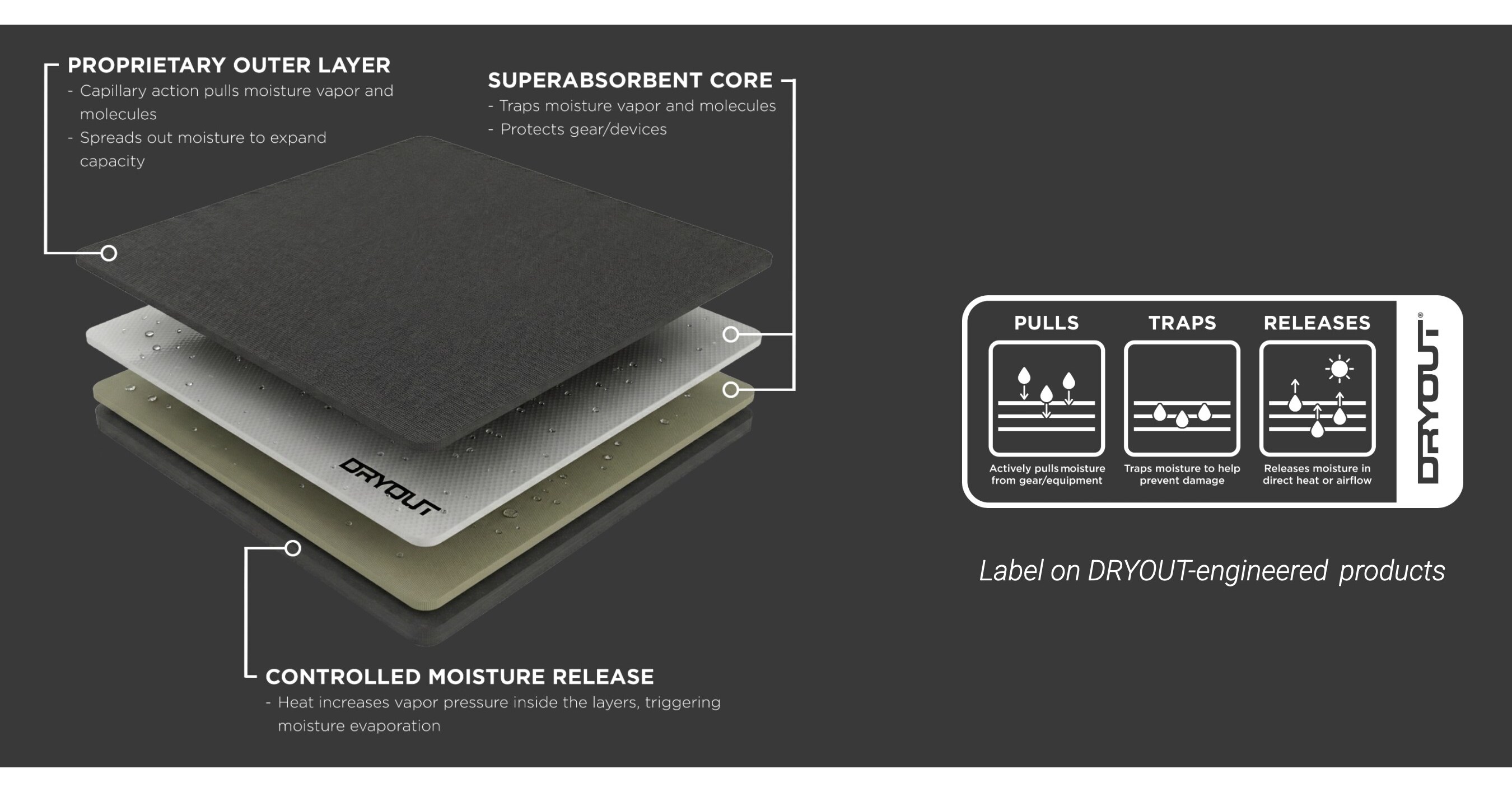 DRYOUT® pioneers the future of moisture removal to safeguard ...