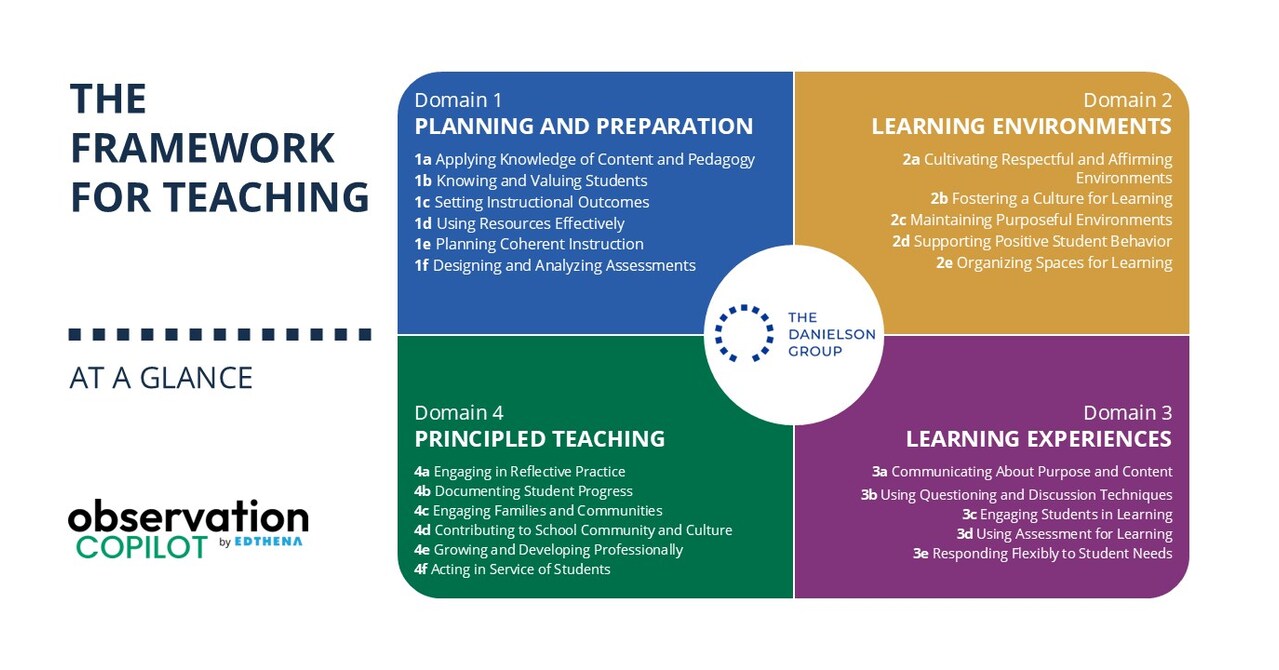 The Danielson Group and Edthena Partner to Help Principals Generate ...