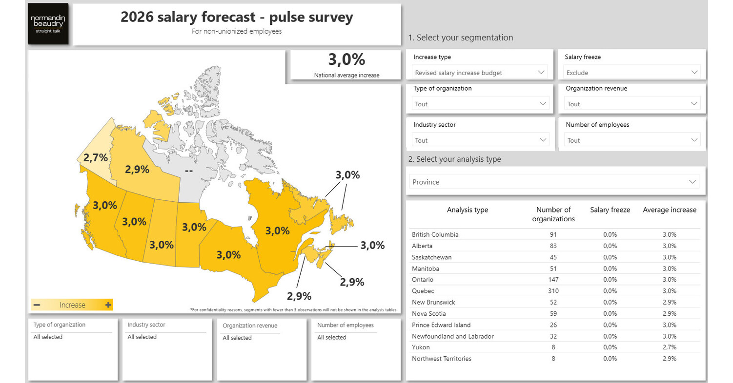 2026 SALARY INCREASES: CANADIAN BUDGET FORECASTS REMAIN TIGHTLY ALIGNED ...