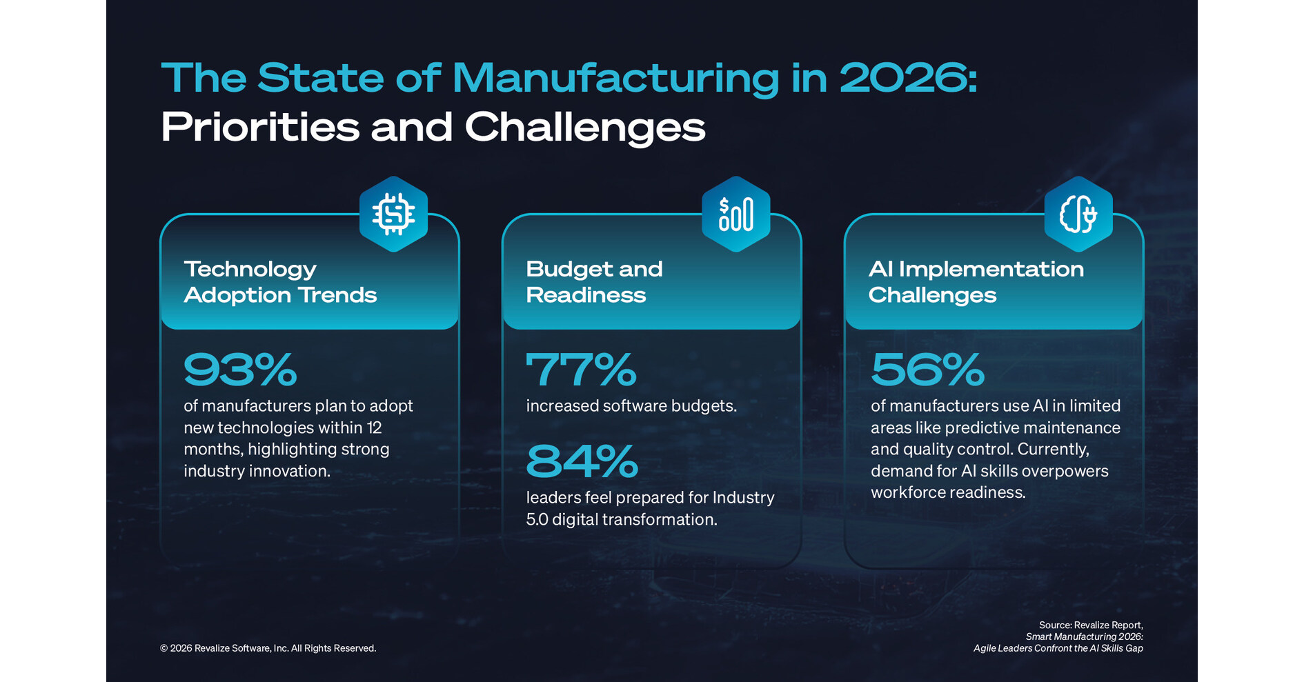 Record Technology Investments Outpace U.S. Manufacturing Workforce ...