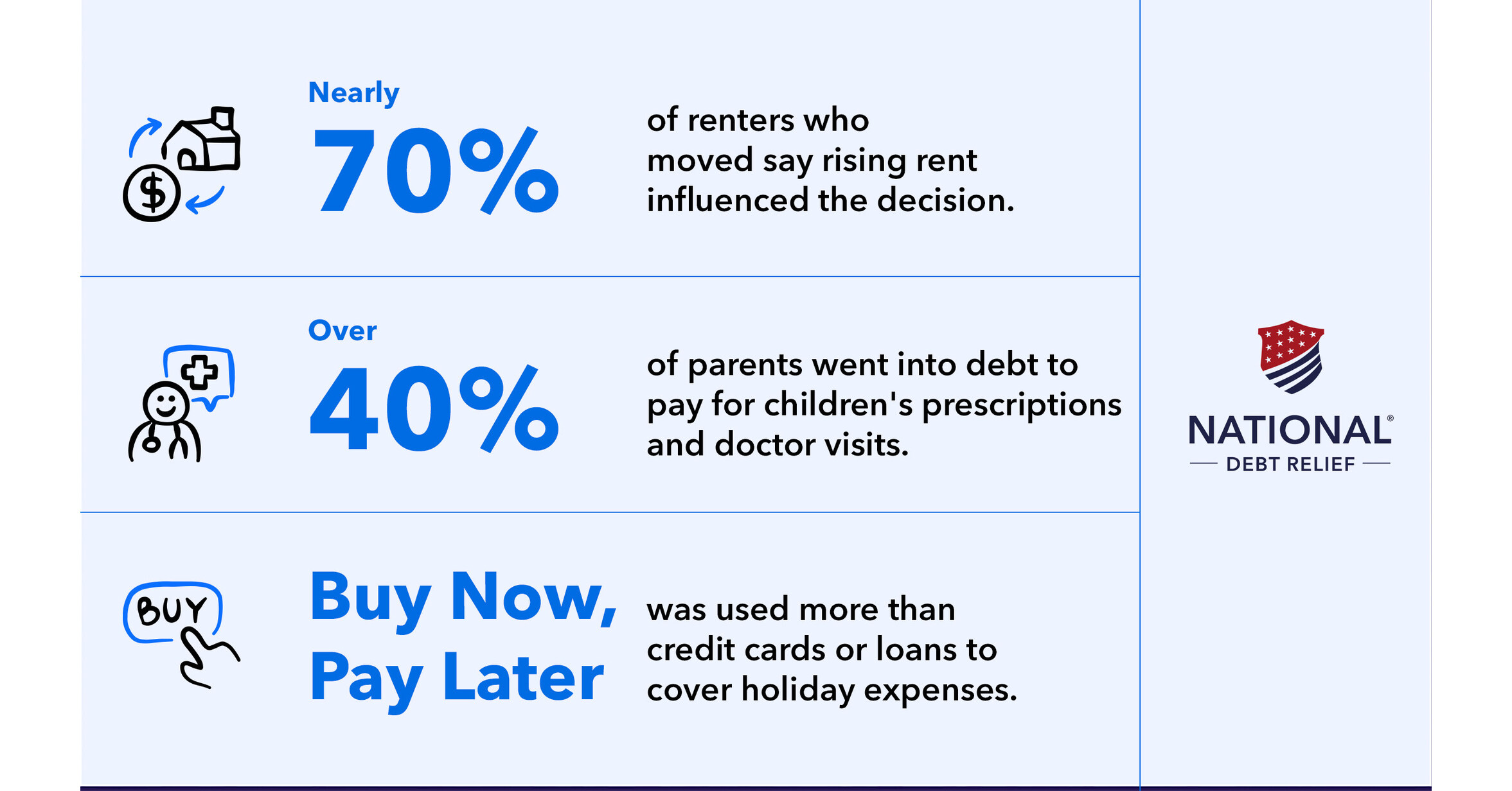 New Data Shows How Holiday Spending, Housing, Healthcare Are Fueling ...