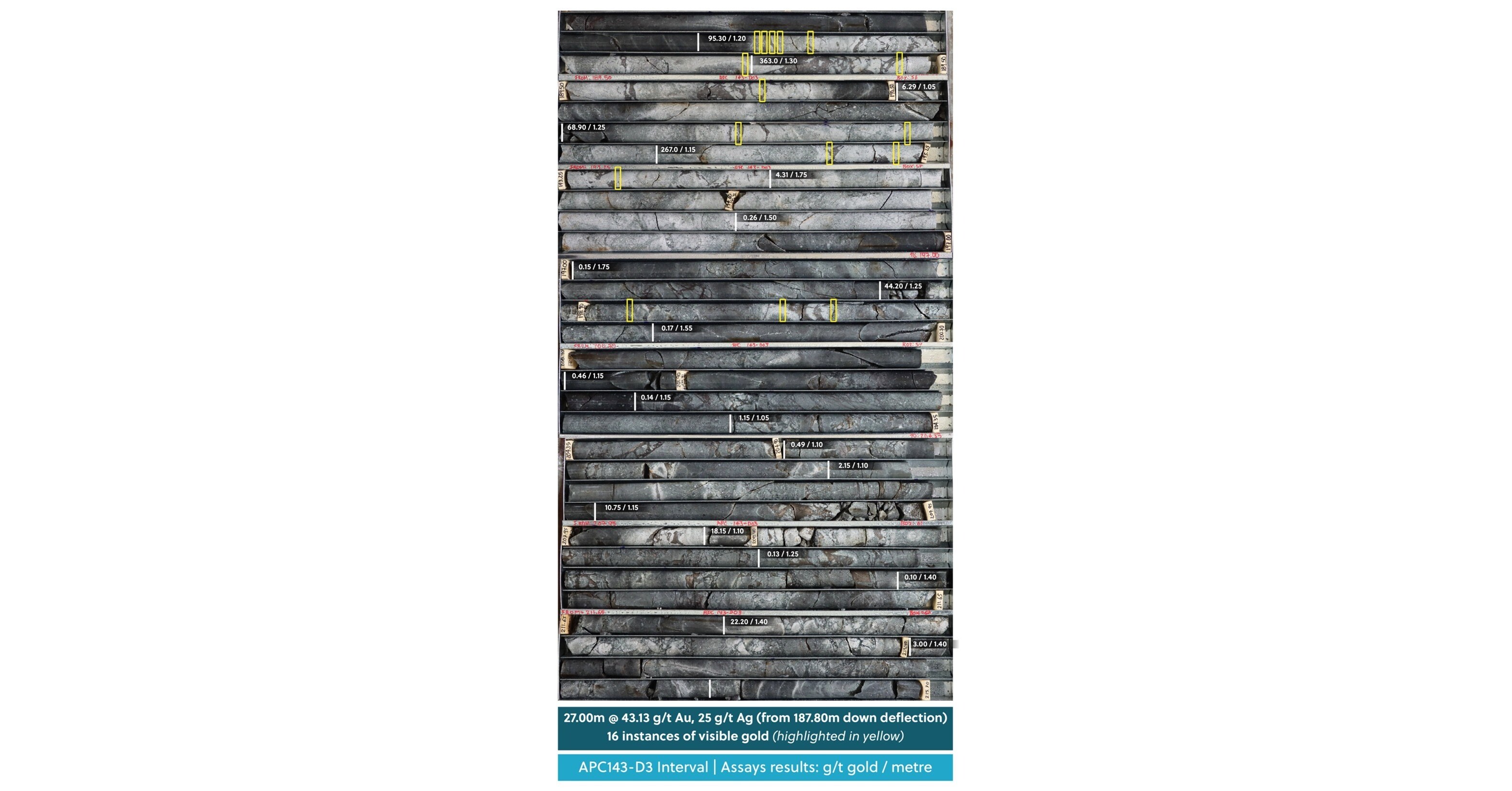 Collective Mining Expands the Ramp Zone by Drilling its Highest-Grade ...