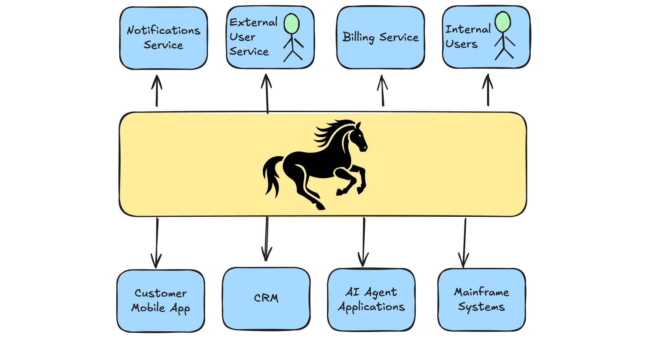 LittleHorse Introduces Business-as-Code Professional Services Practice ...