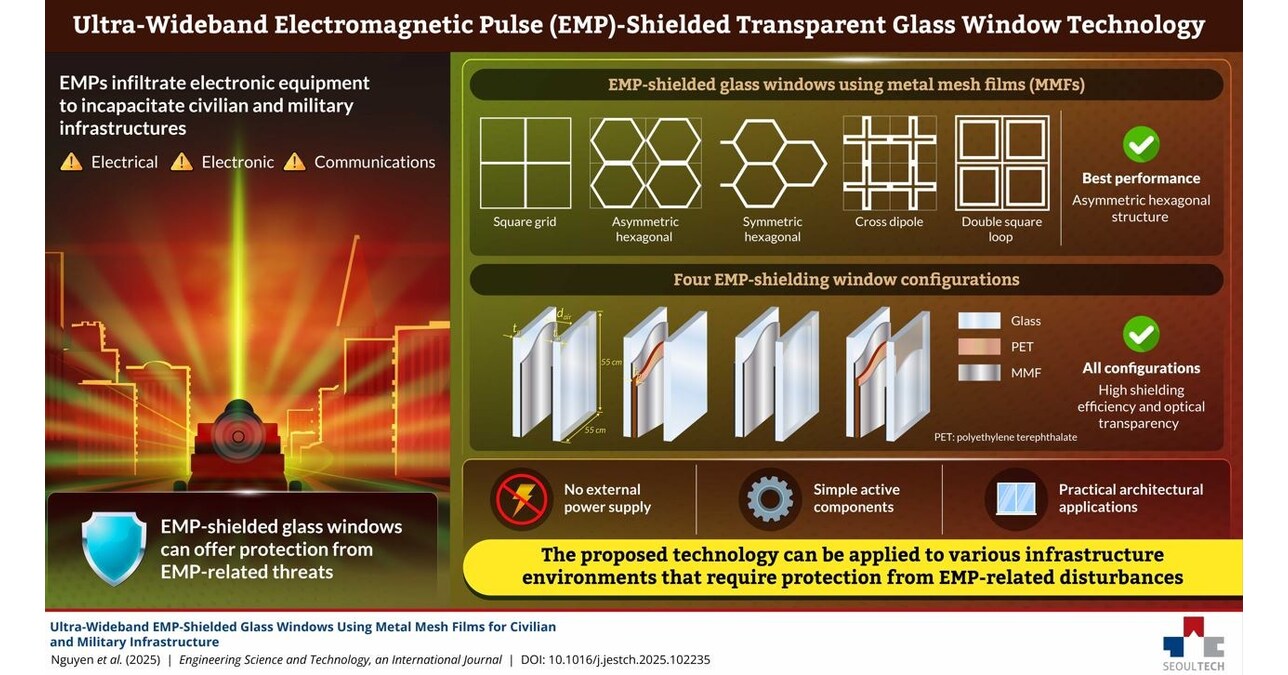 New SEOULTECH Study Reveals Transparent Windows That Shield Buildings ...