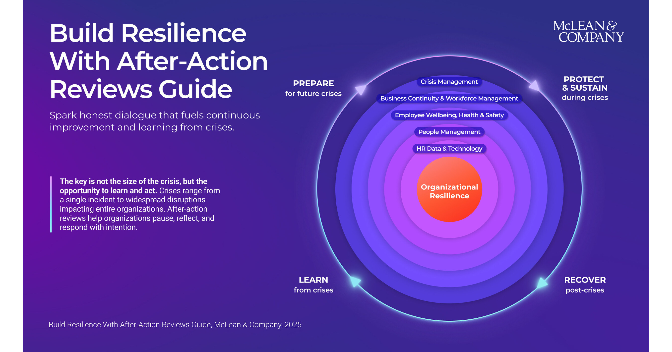 Post-Incident After-Action Reviews Are Critical to Building ...