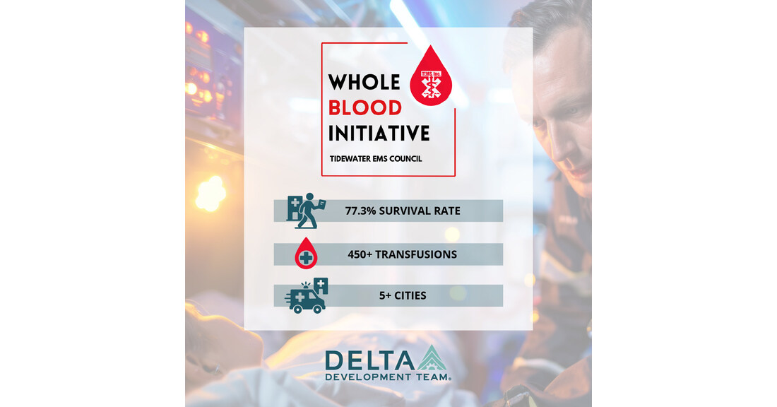 Critical Care When Seconds Count: Delta Development Team supports TEMS ...