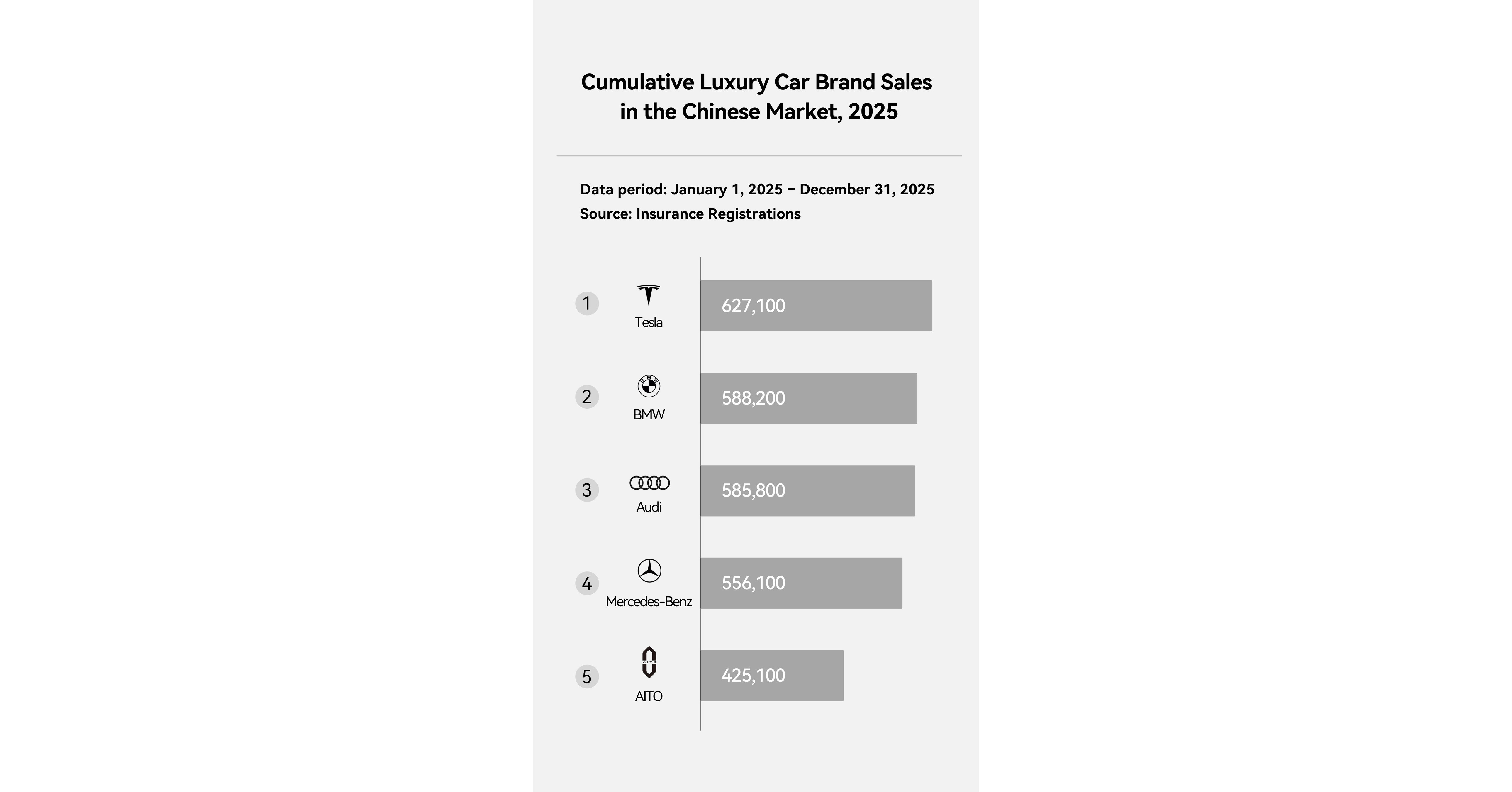 AITO Delivered Over 420,000 Vehicles in 2025, Topping China's Luxury ...