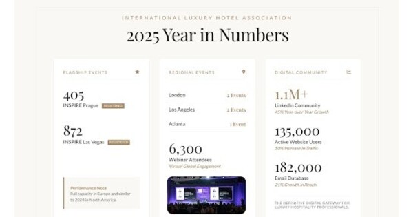 International Luxury Hotel Association Reaches 1 Million Members Worldwide