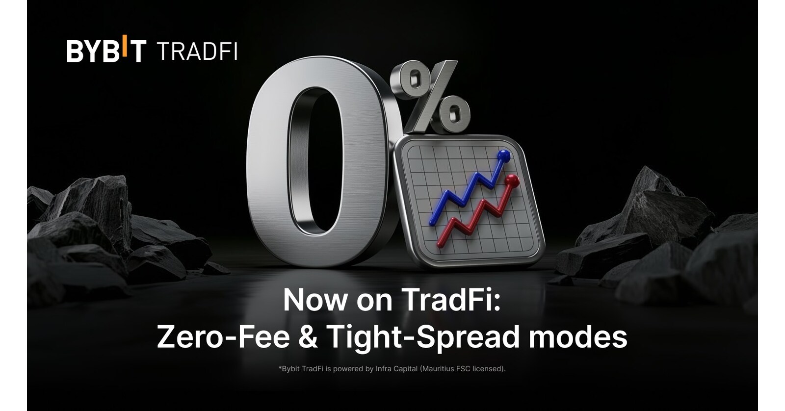 Bybit TradFi Launches Beginner-Friendly Account Modes Offering Easy ...