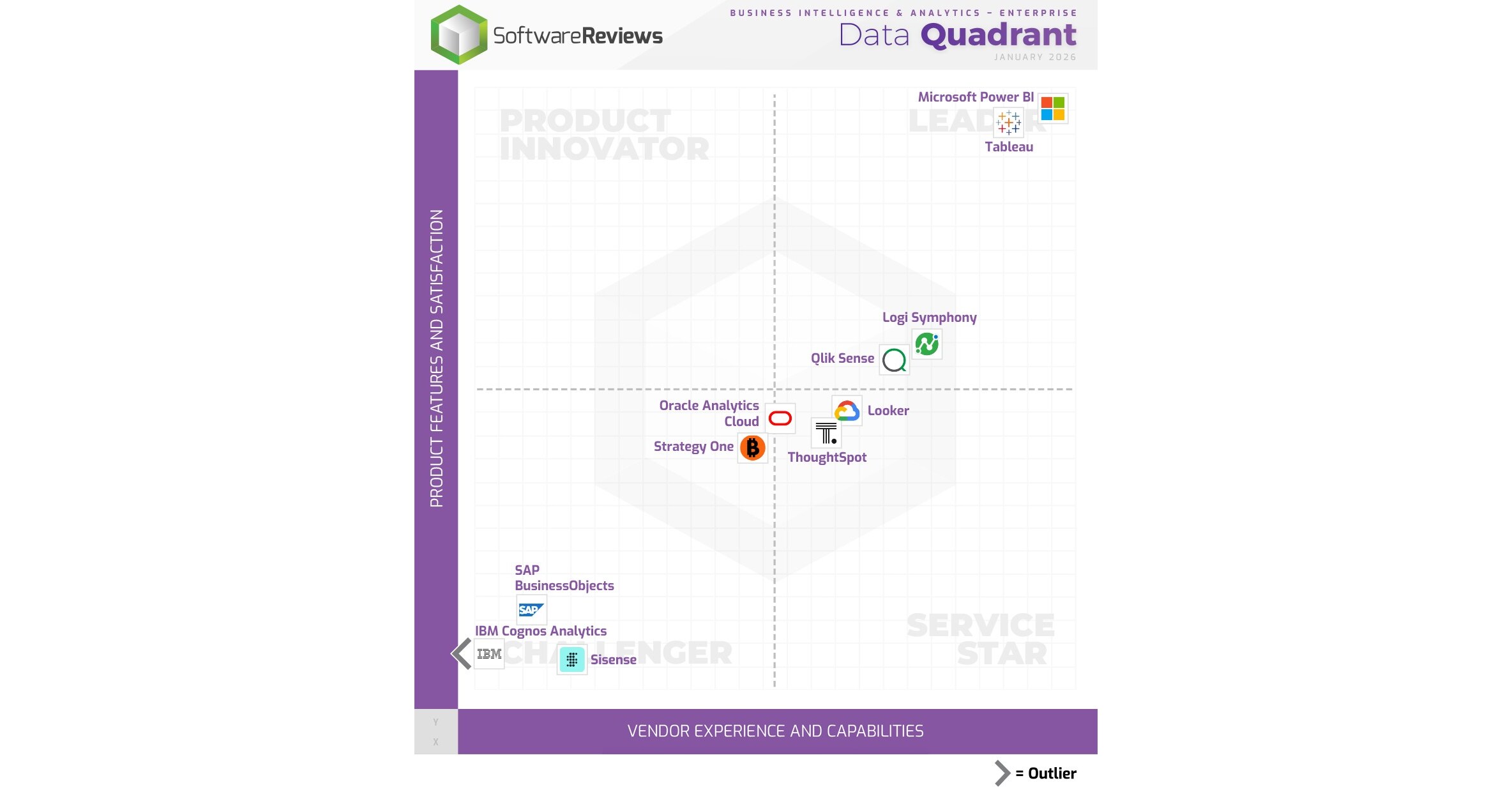 Top Business Intelligence & Analytics Providers Revealed in Info-Tech ...
