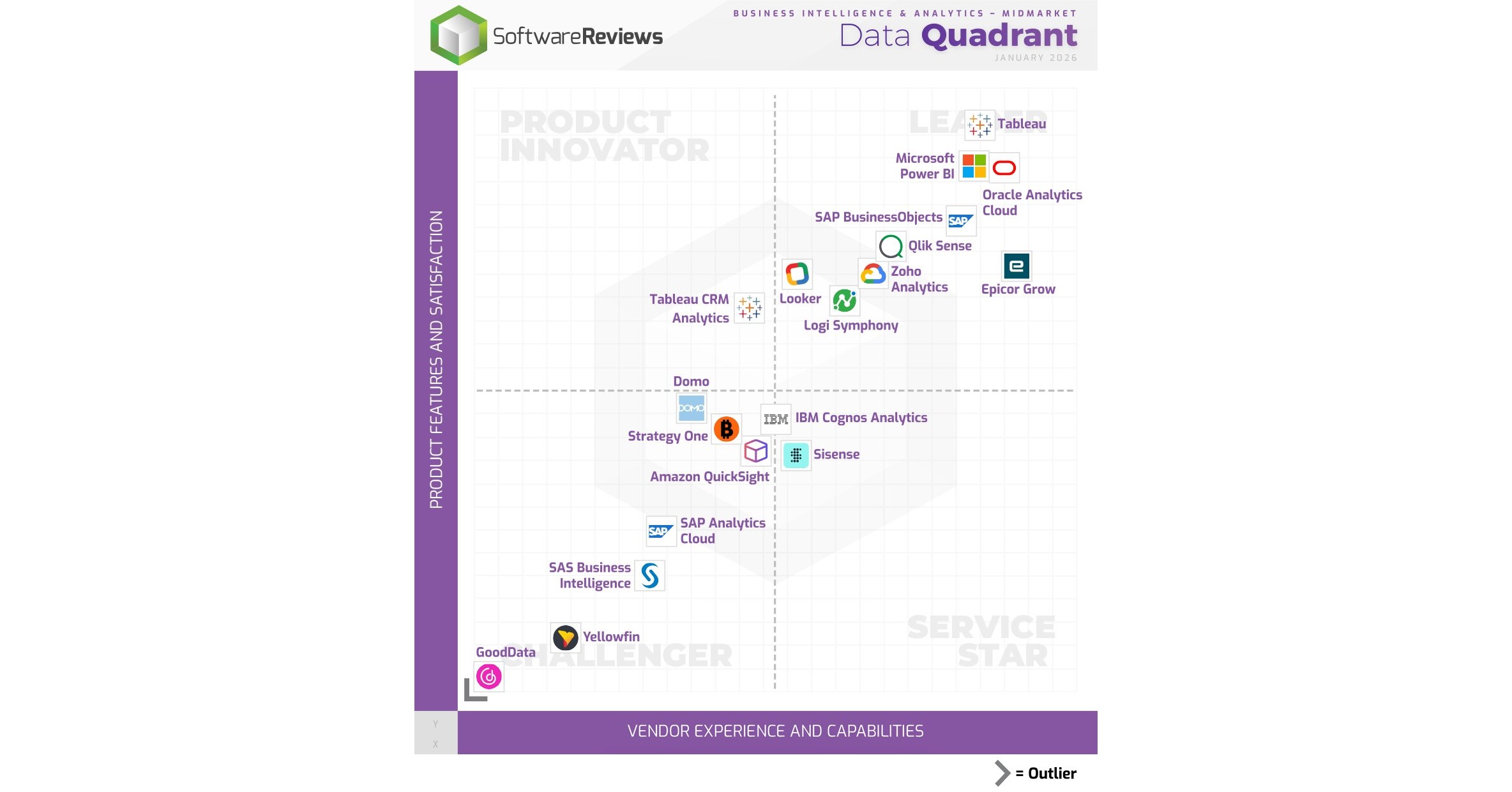 Top Business Intelligence & Analytics Providers Revealed in Info-Tech ...