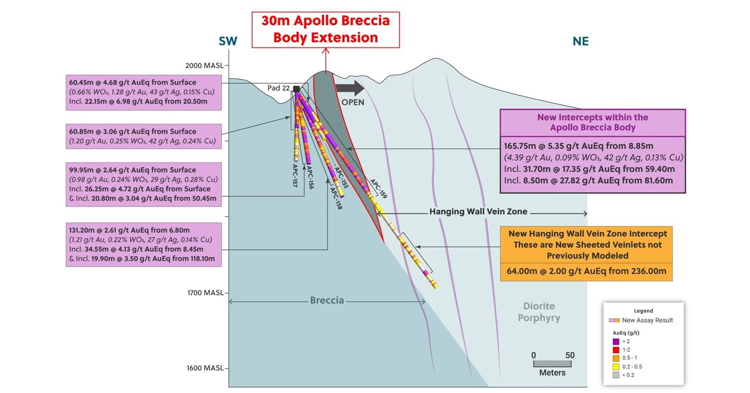 Collective Mining Expands Apollo's Surface Footprint by Drilling 31.70 ...