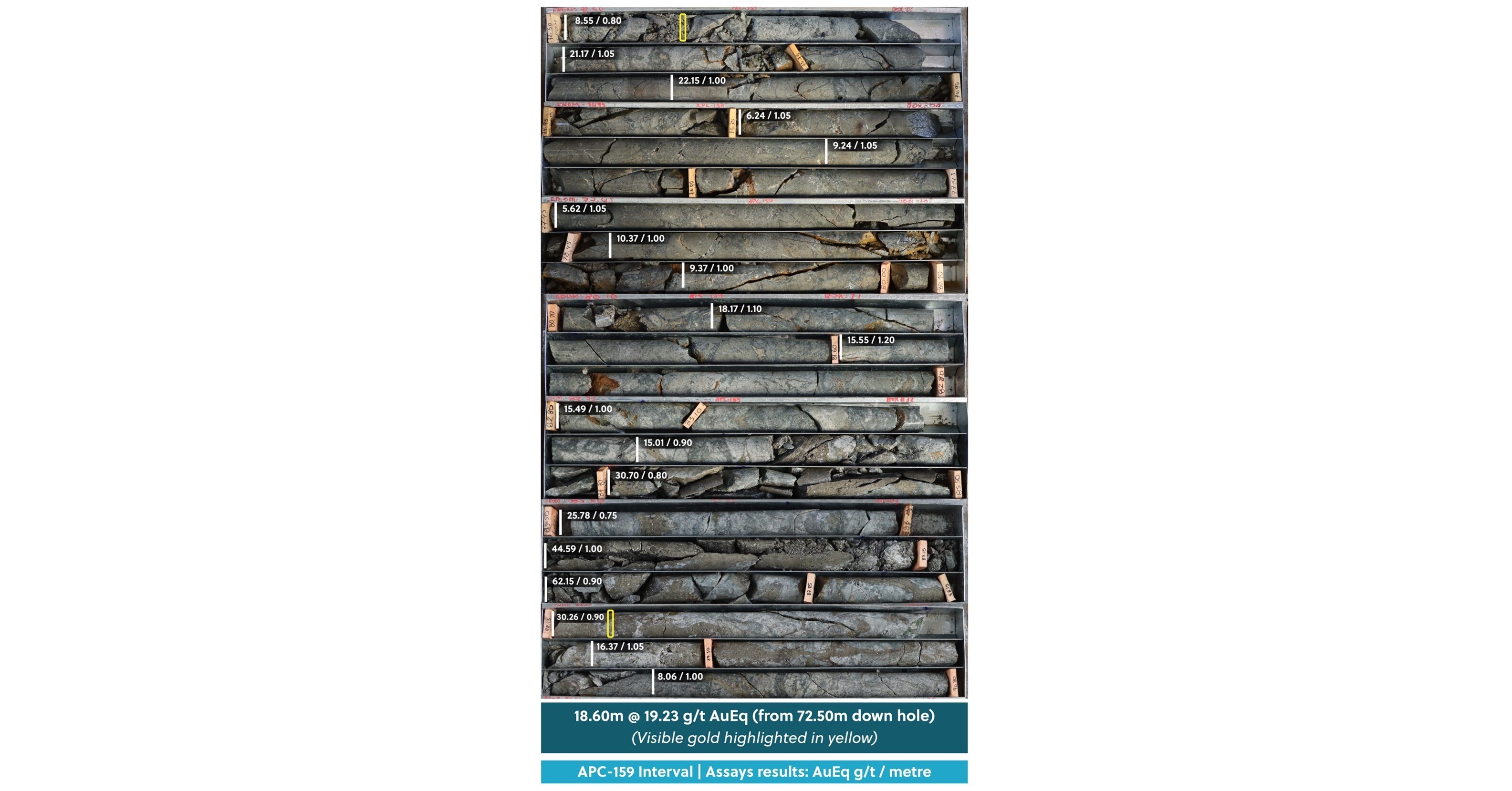 Collective Mining Expands Apollo's Surface Footprint by Drilling 31.70 ...