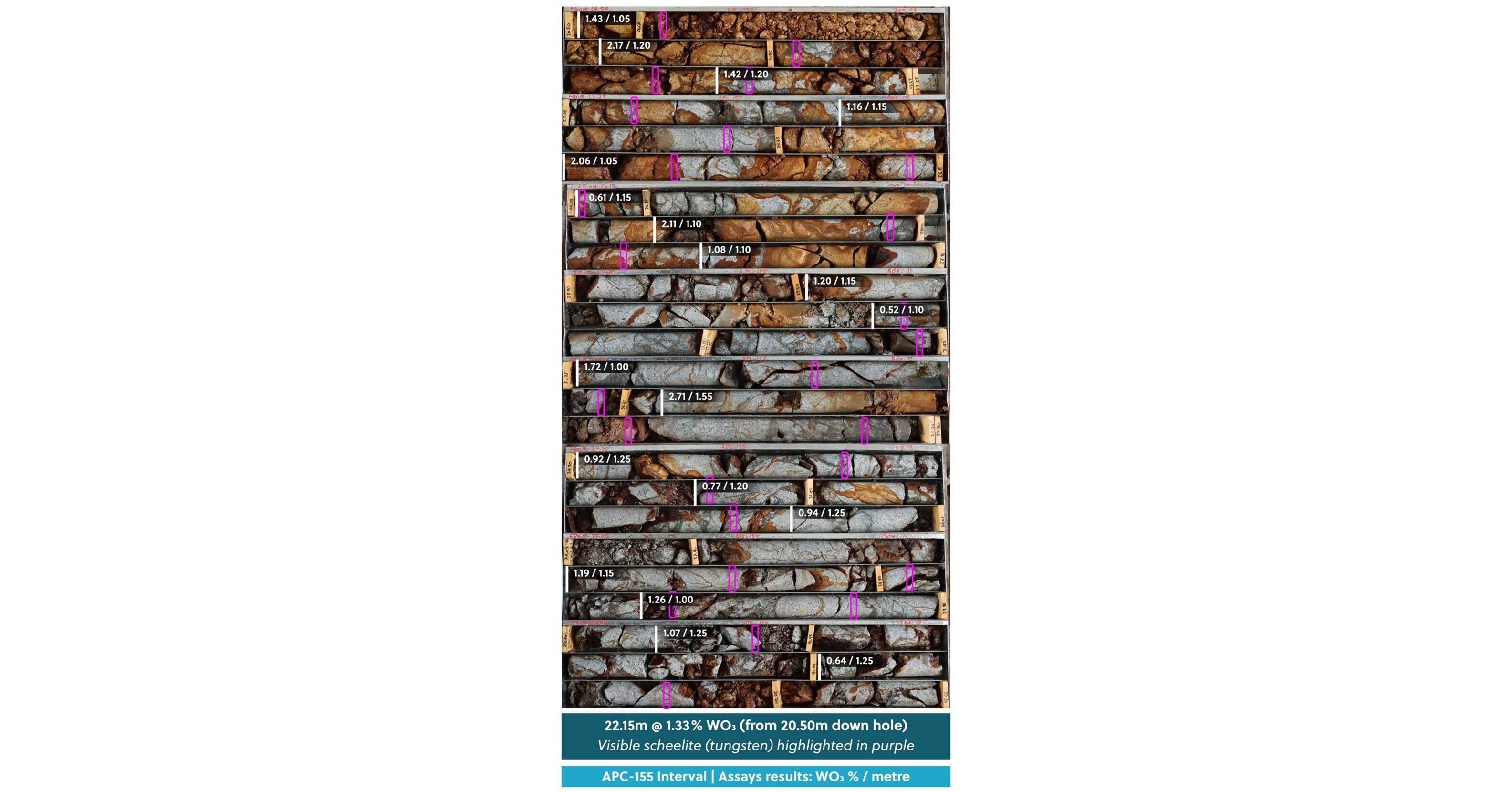 Collective Mining Expands Apollo's Surface Footprint by Drilling 31.70 ...
