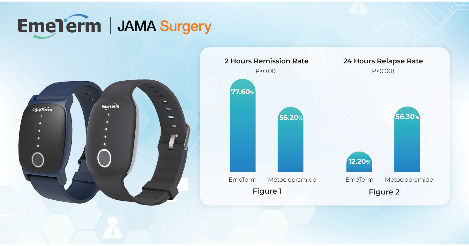 WAT Medical's EmeTerm Wearable Device Demonstrates Superior Control of ...