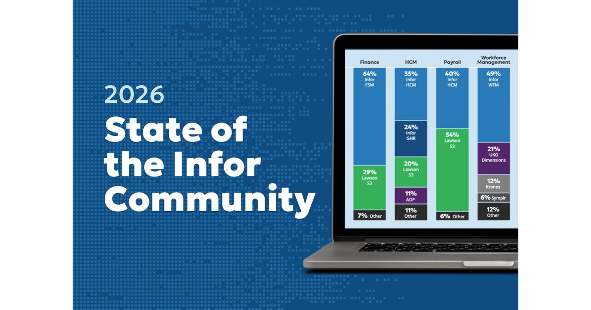 RPI Consultants' 2026 Infor Community Survey Reveals Growing Cloud ...