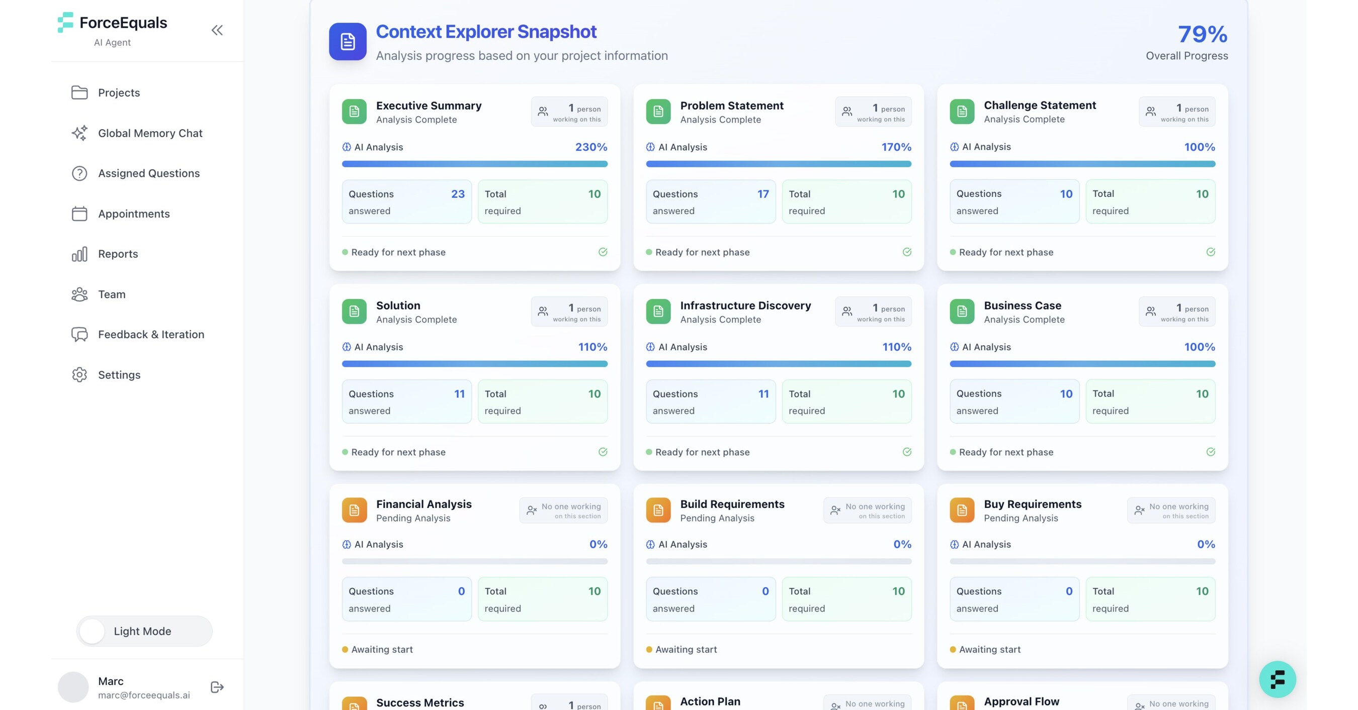 Force Equals Inc Raises $2.2M Series Seed Round Led by Cultivation Capital