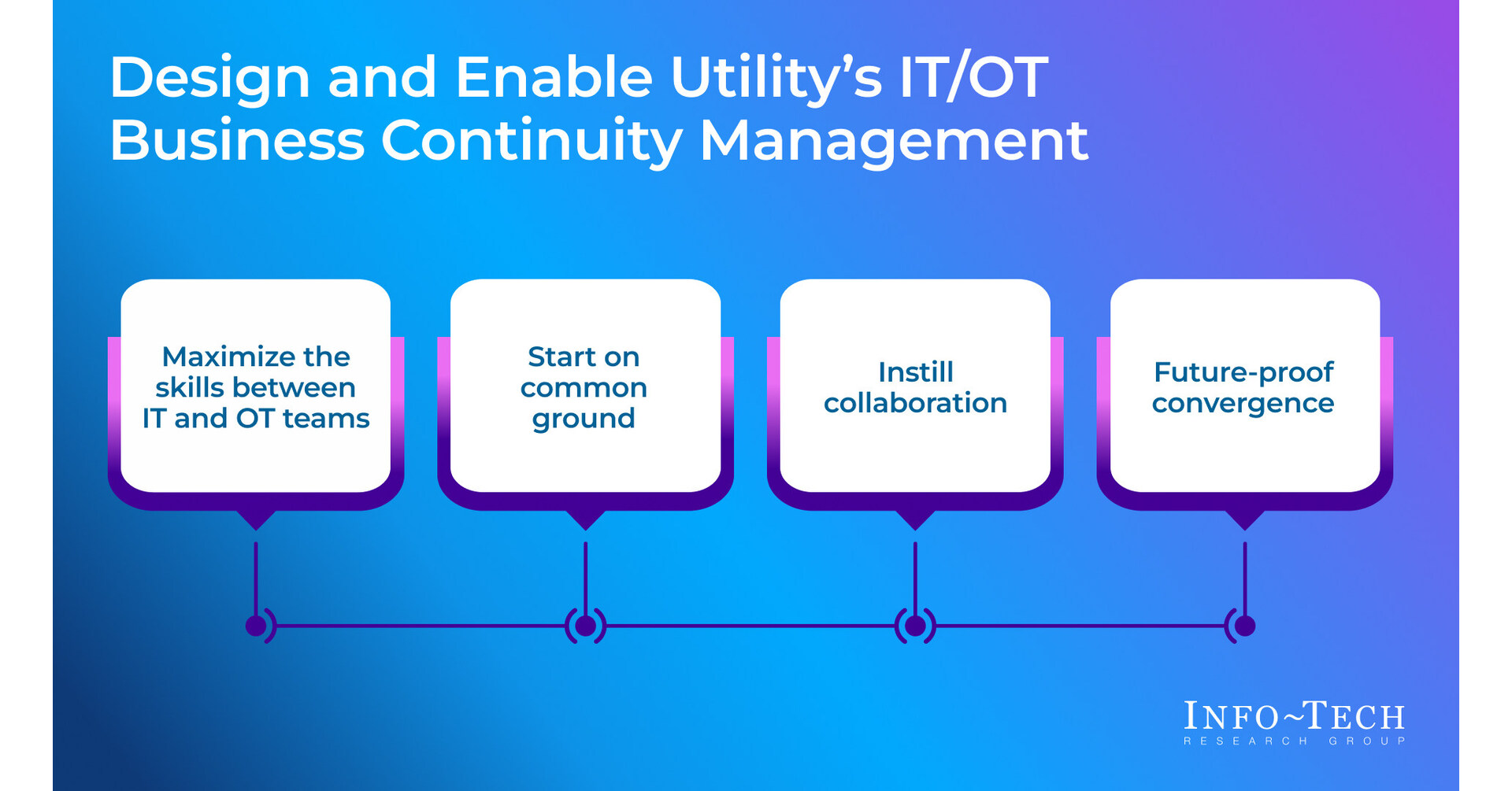 Utilities Risk Wider Disruption Without Integrated IT/OT Continuity ...