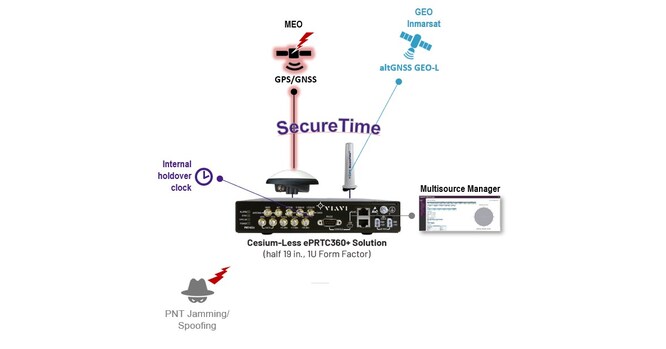 VIAVI Launches Cesium-less ePRTC360+ Enhanced Primary Reference Time ...
