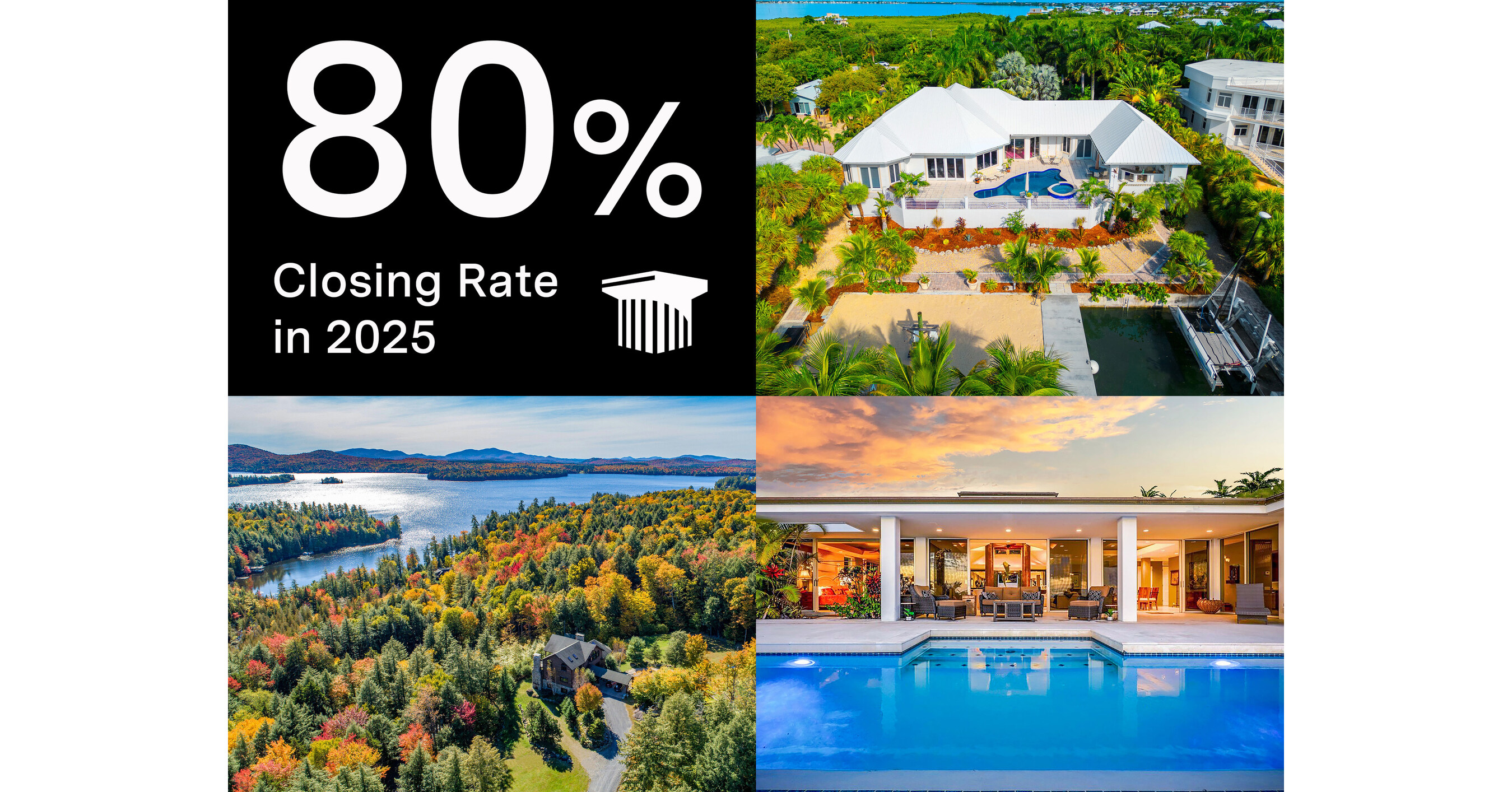 Platinum Luxury Auctions Reports Record Year in 2025 and Industry ...