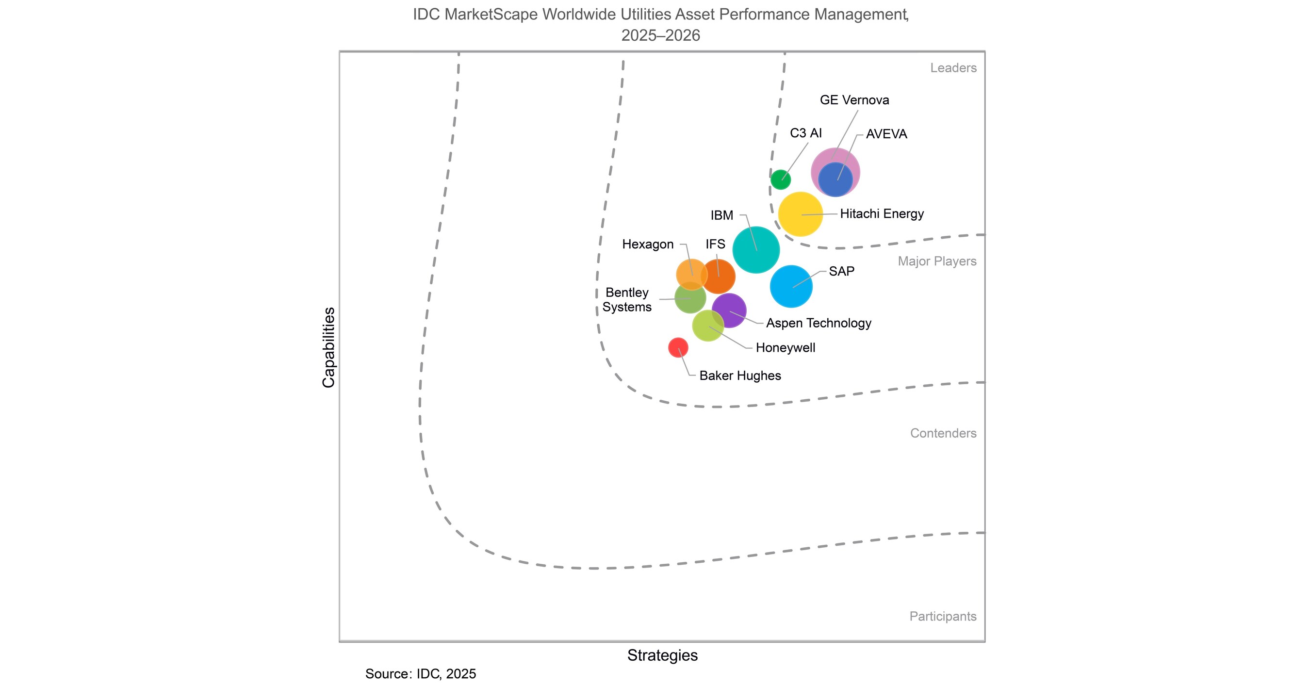 IDC MarketScape names Hitachi Energy a Leader in Asset Performance ...