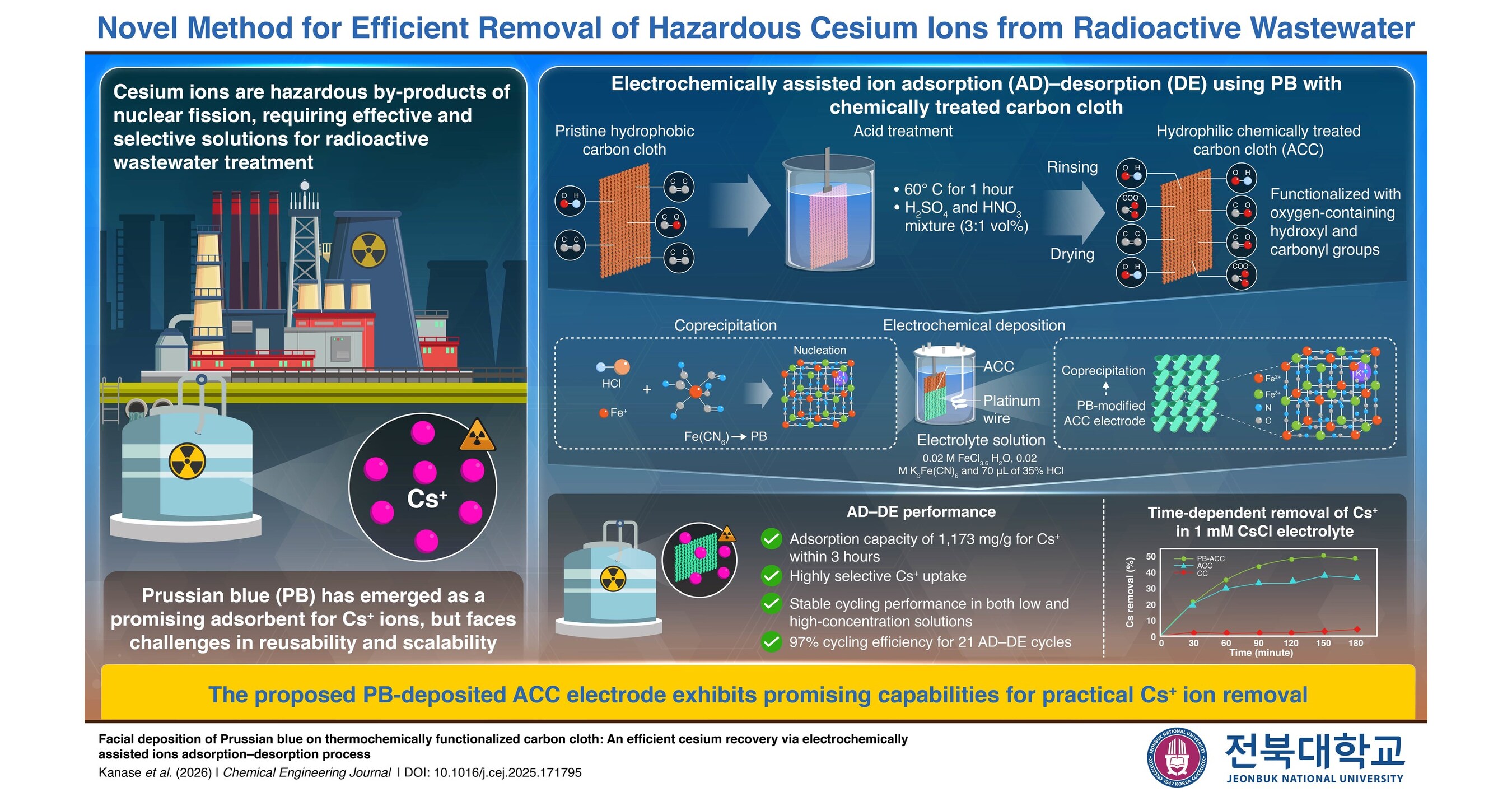 Jeonbuk National University Researchers Develop an Innovative Prussian ...